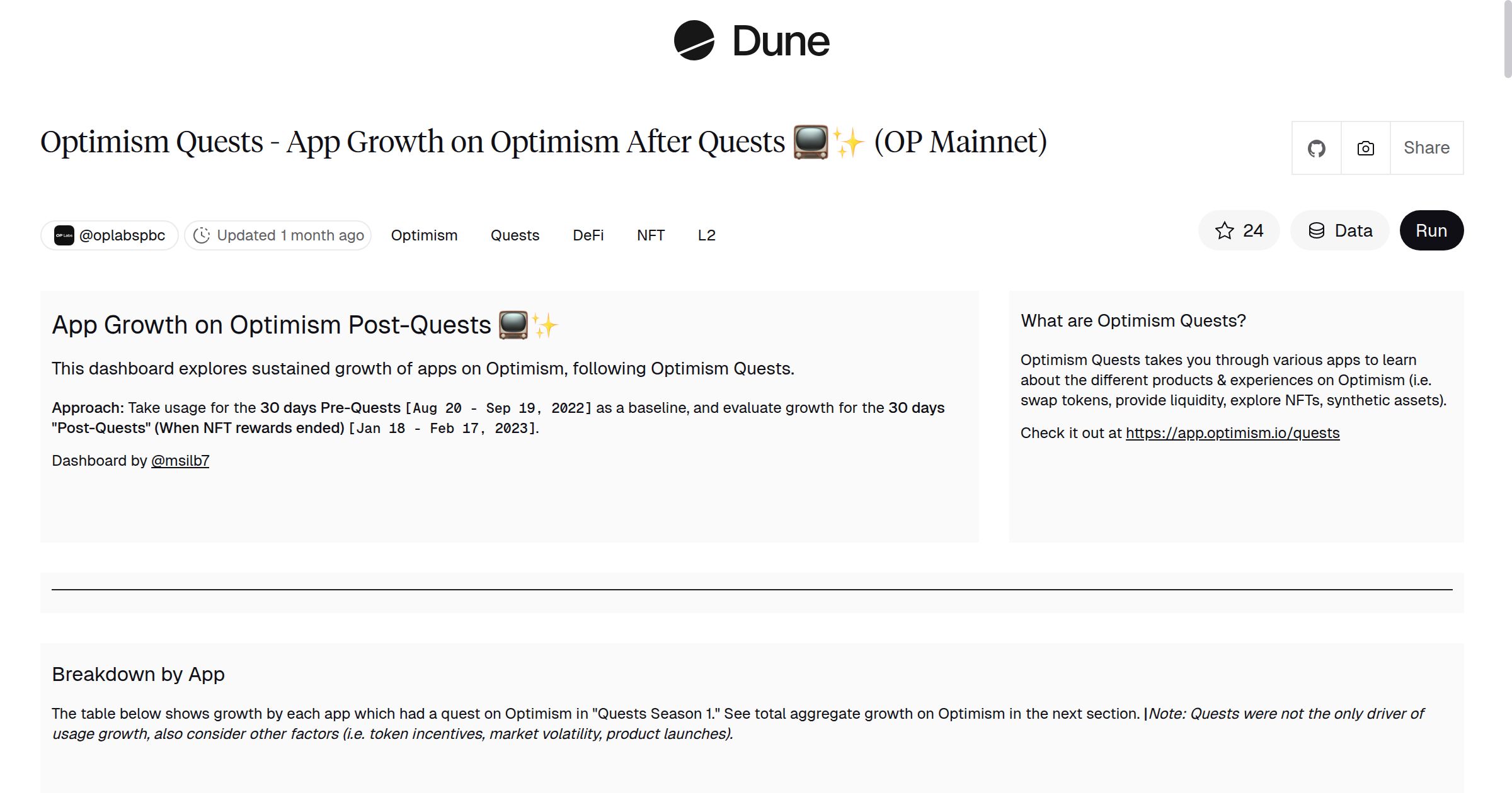 Optimism Quests App Growth On Optimism After Quests рџ є Op Mainnet Dune