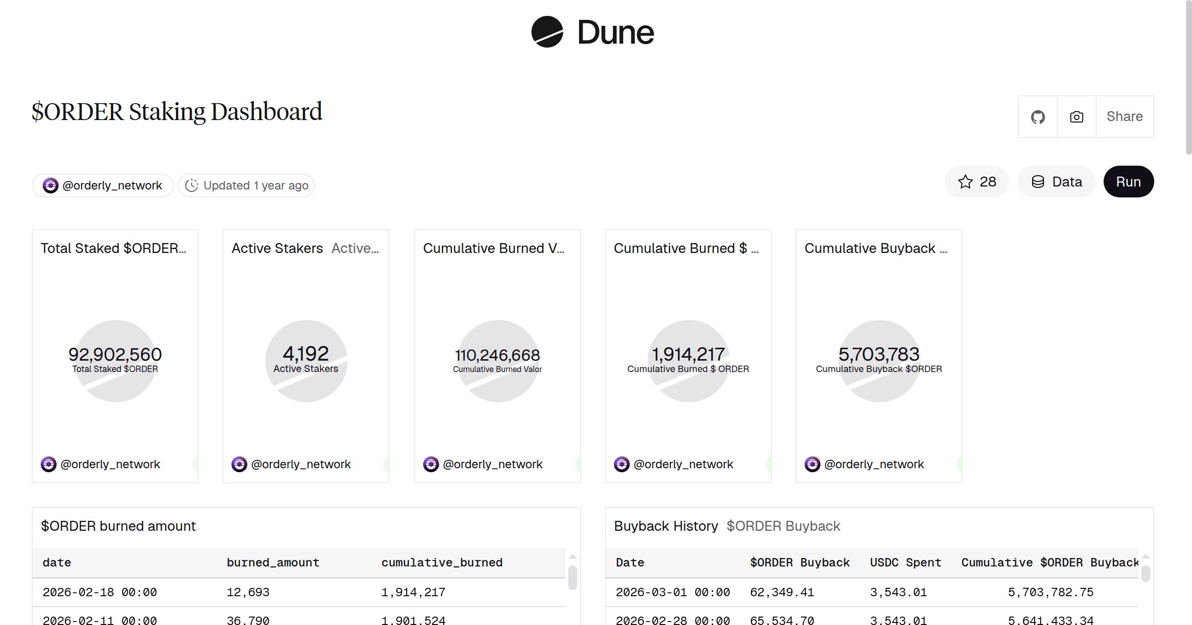 $ORDER Staking Dashboard | Dune