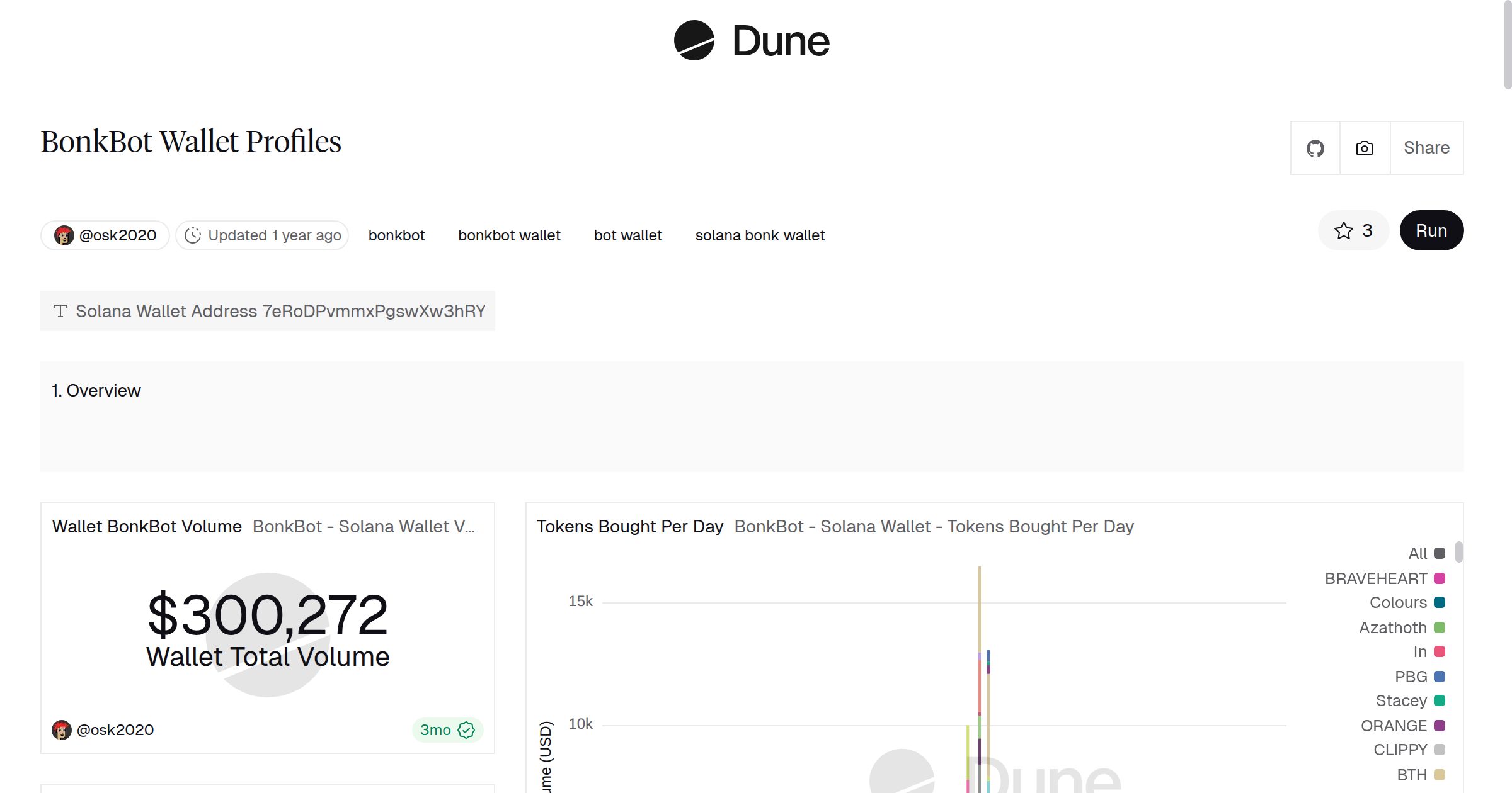 BonkBot Wallet Profiles