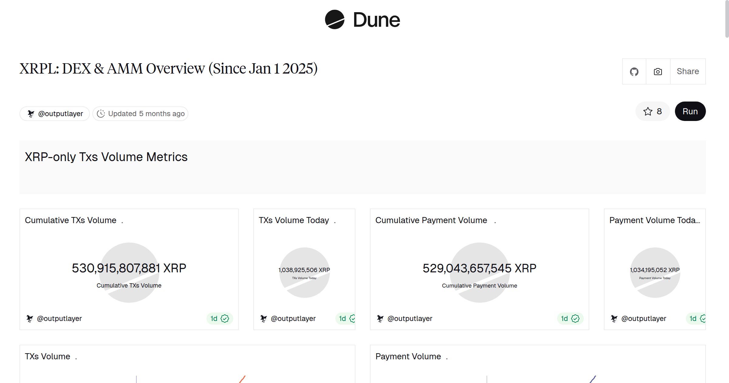 XRPL: DEX & AMM Overview (Since Jan 1 2025)