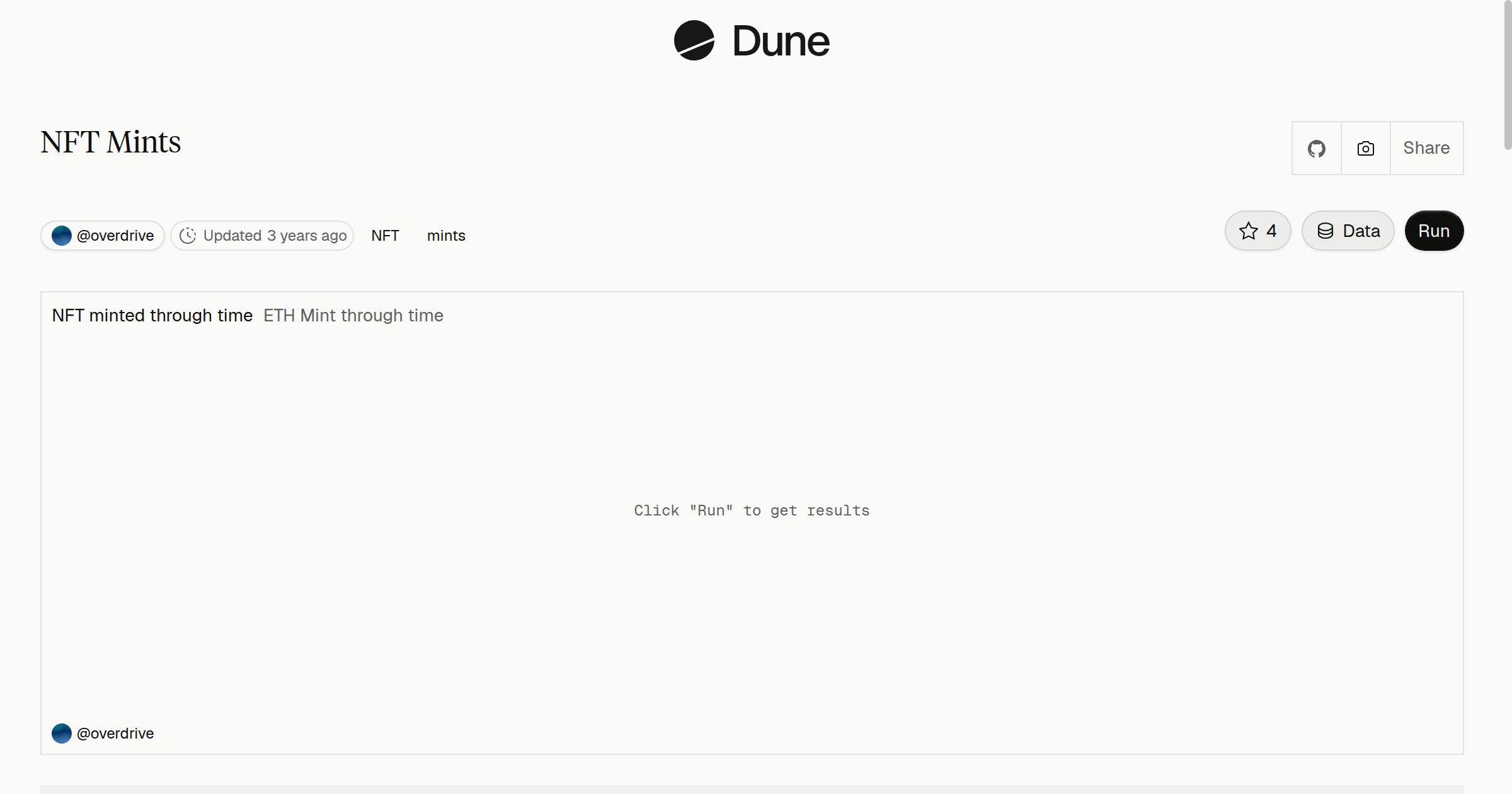 NFT Mints | Dune