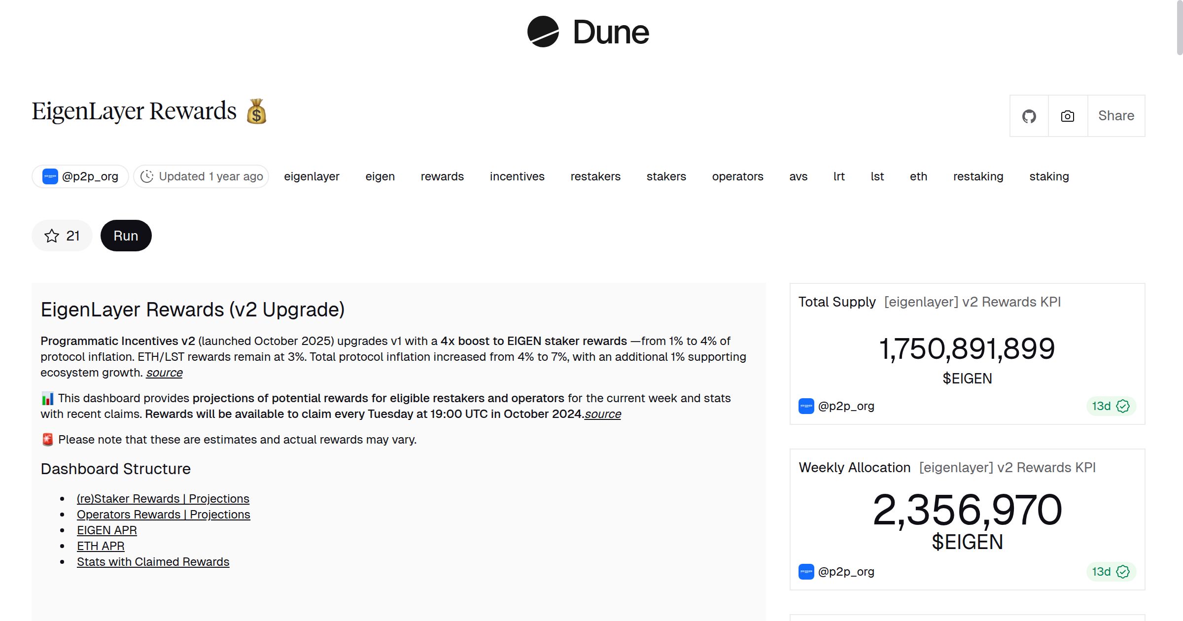 EigenLayer Rewards 💰
