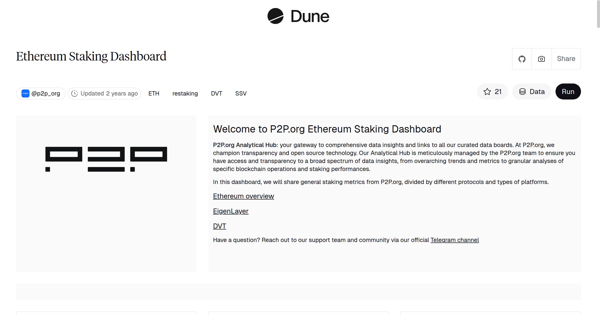 Ethereum Staking Dashboard | Dune