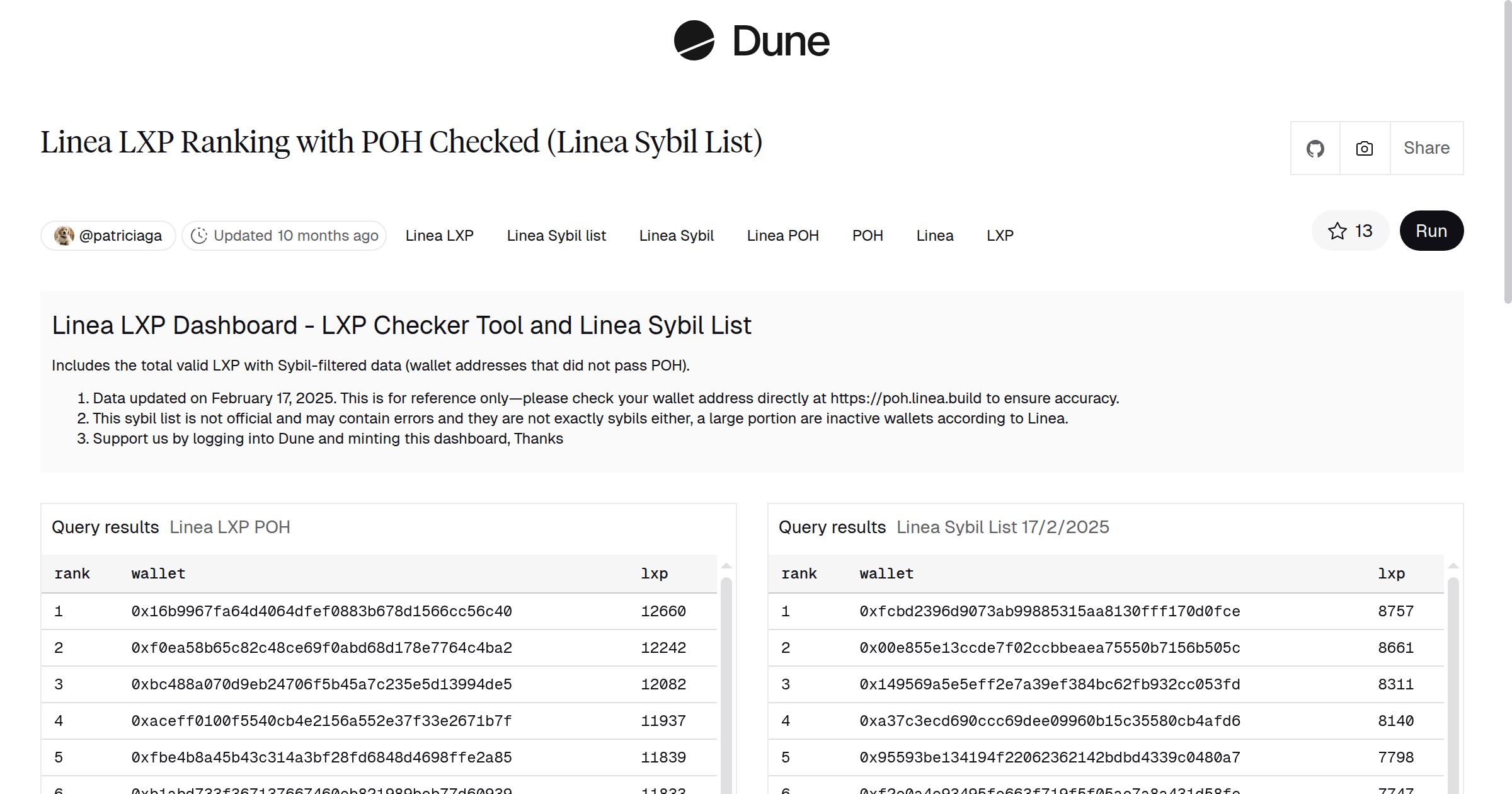 Linea LXP Ranking with POH Checked (Linea Sybil List)