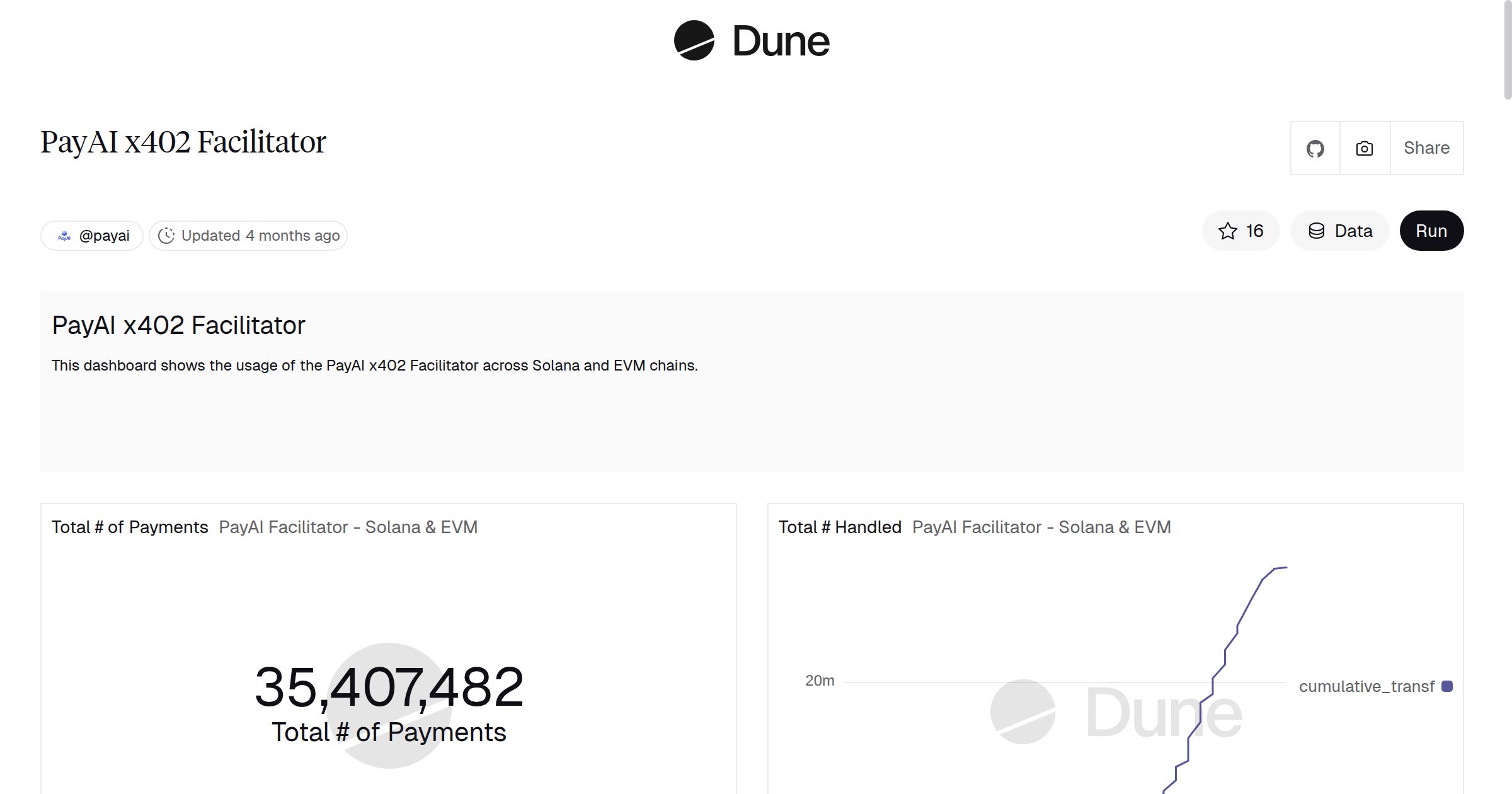 PayAI x402 Facilitator | Dune