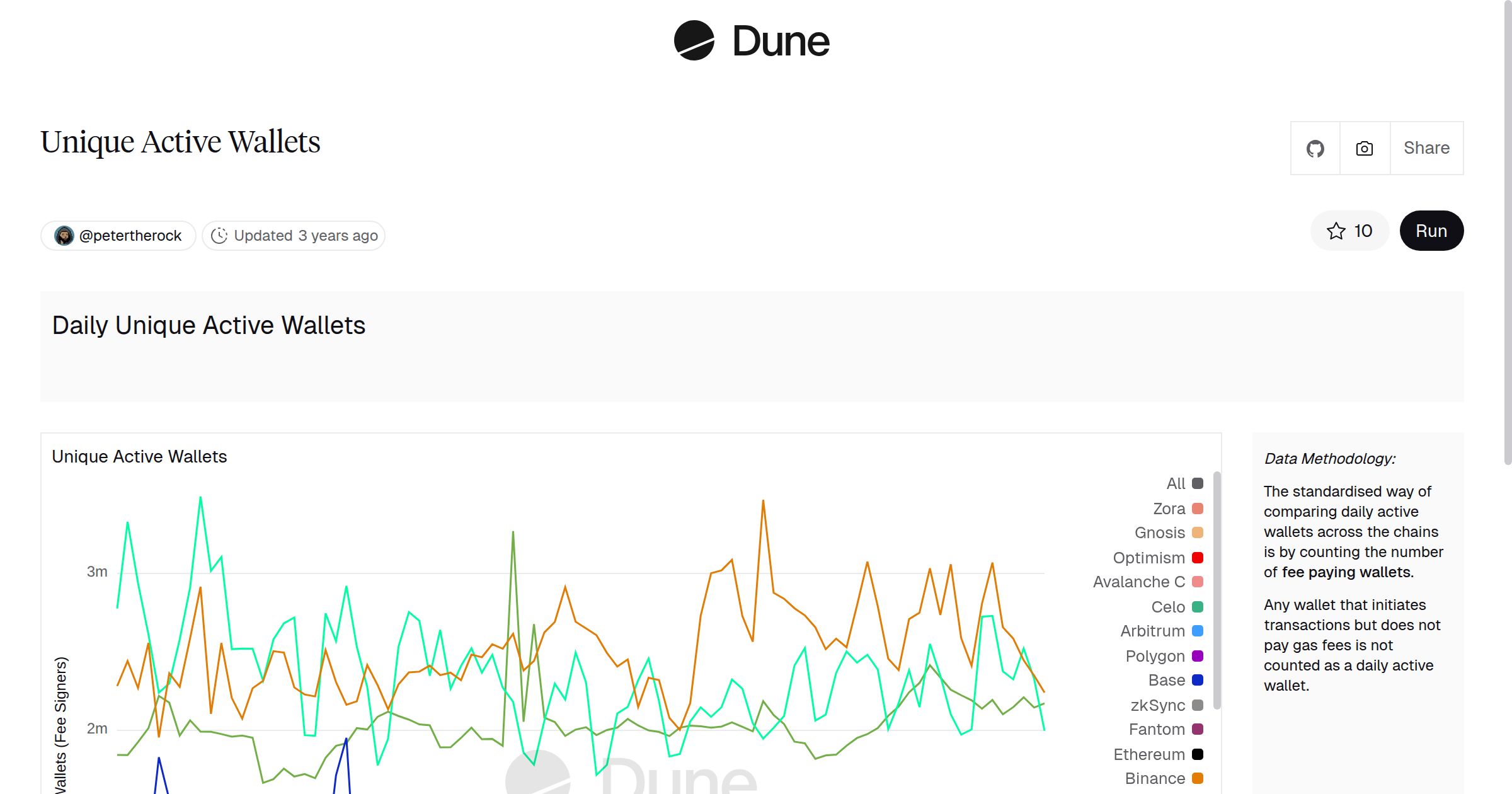 Unique Active Wallets