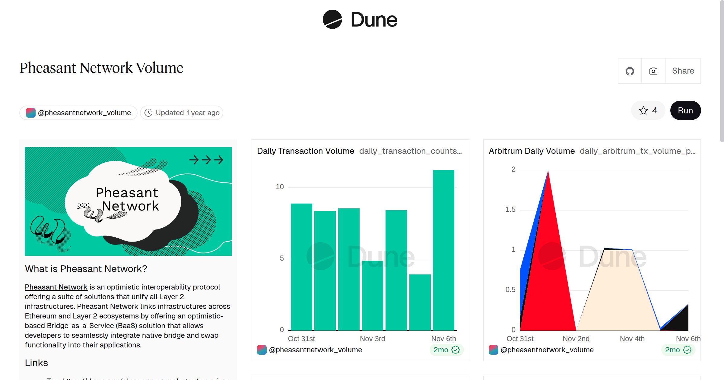 Pheasant Network Volume