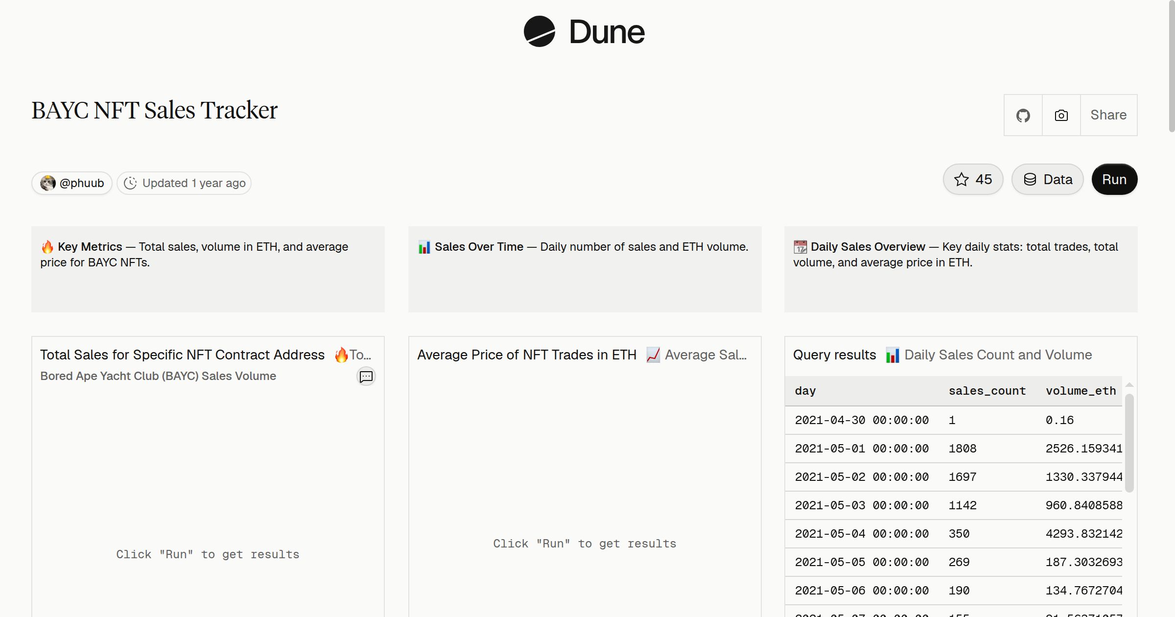BAYC NFT Sales Tracker | Dune
