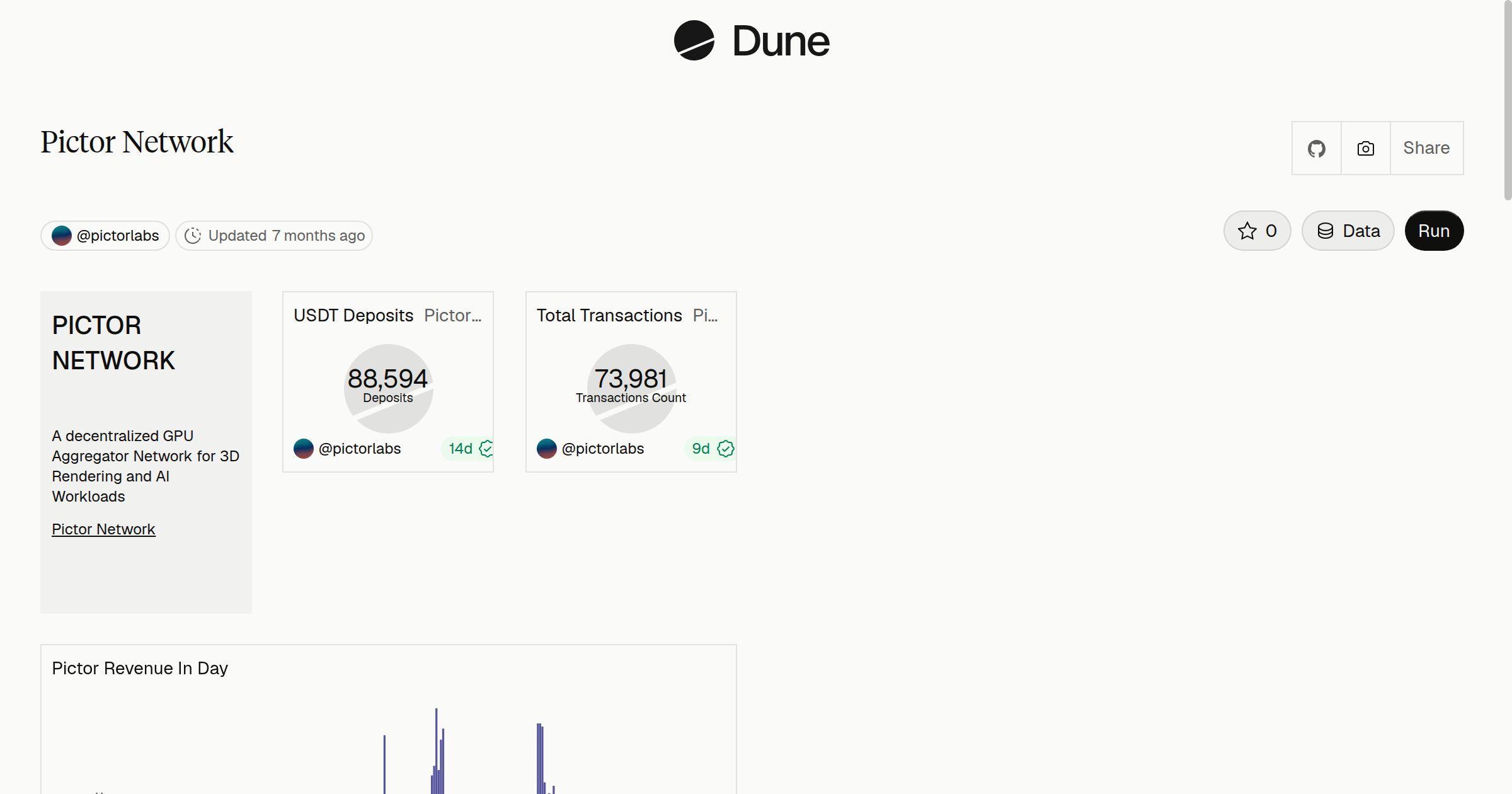 Pictor Network | Dune