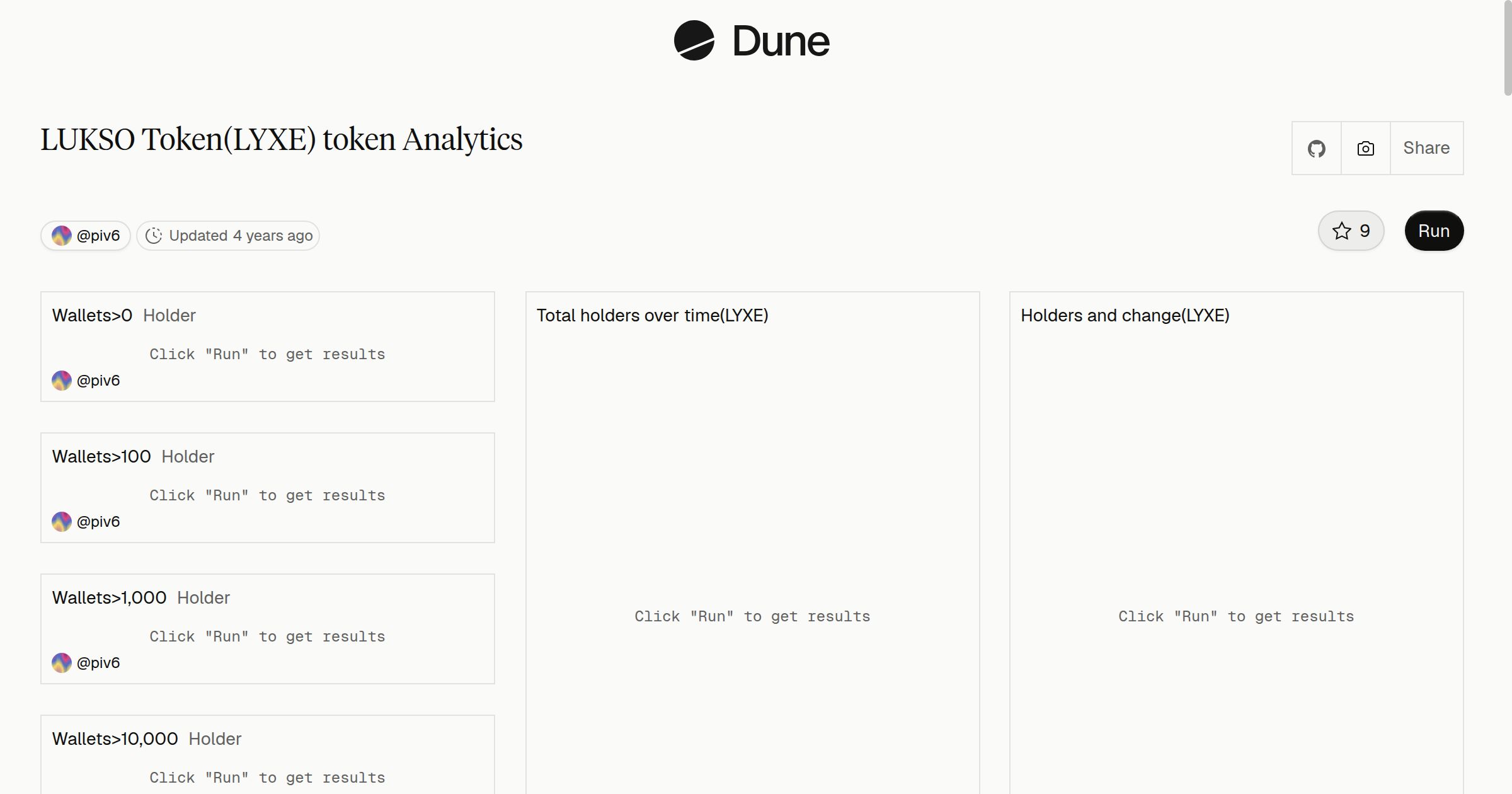 LUKSO Token(LYXE) token Analytics | Dune