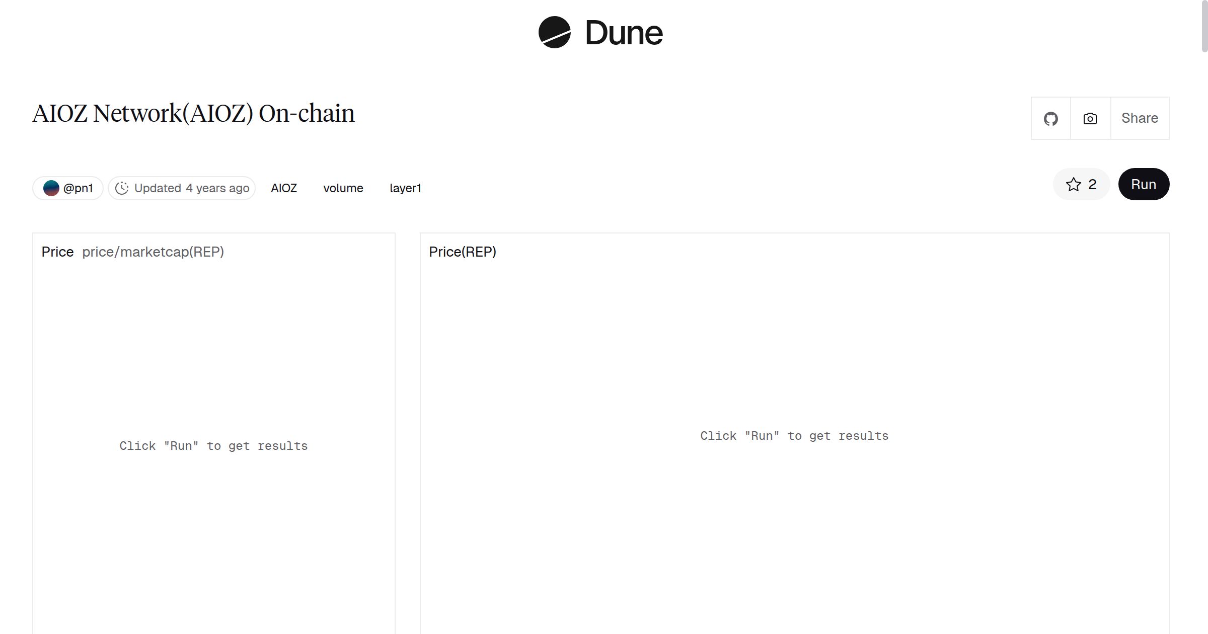 AIOZ Network(AIOZ) On-chain