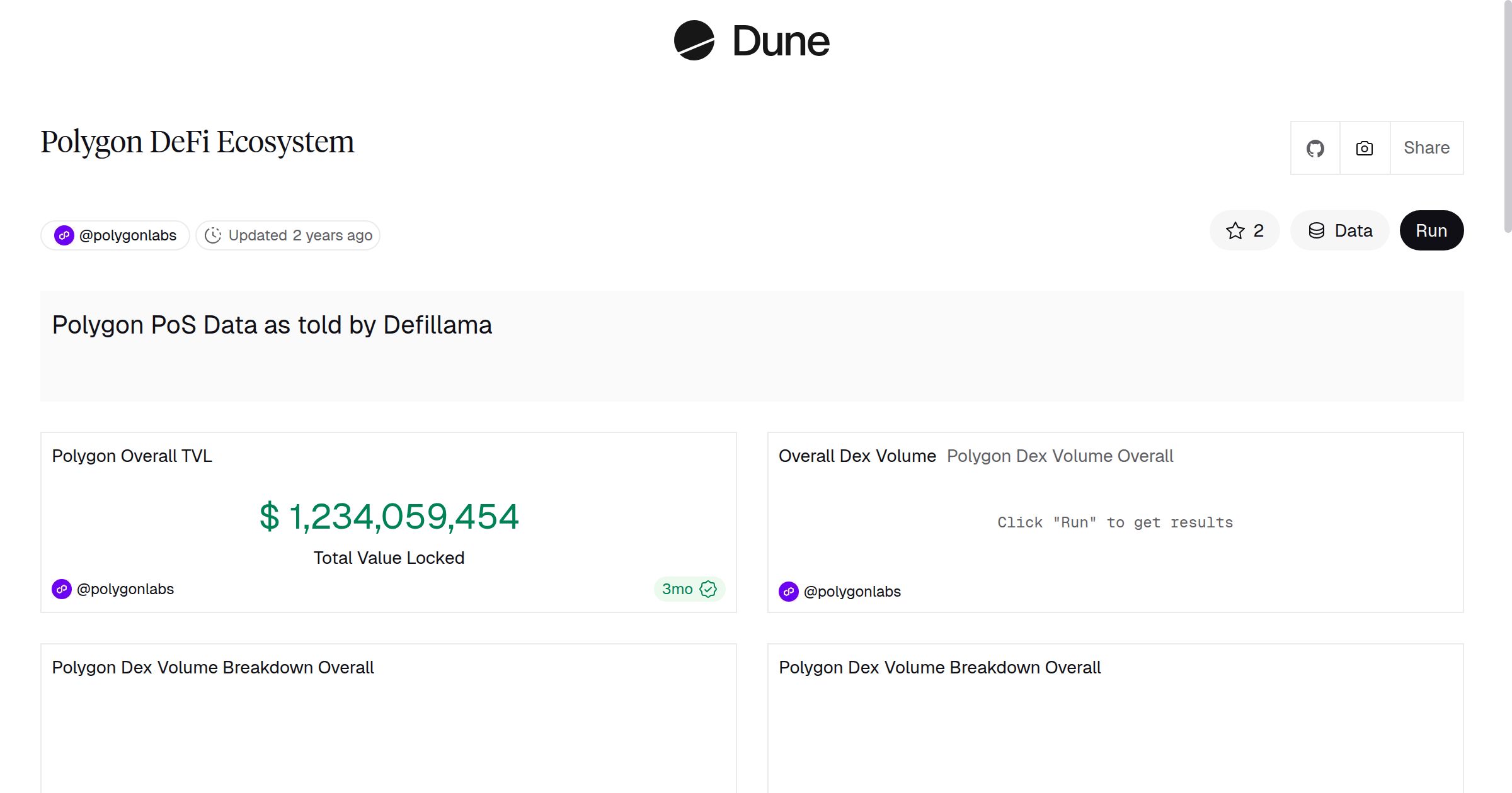 Polygon DeFi Ecosystem