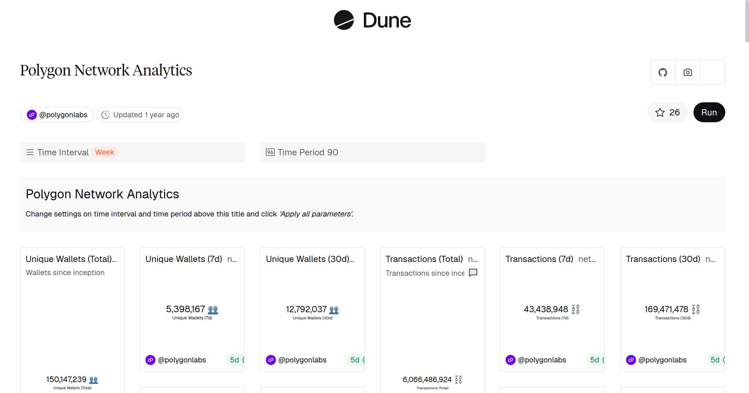 Polygon Network Analytics