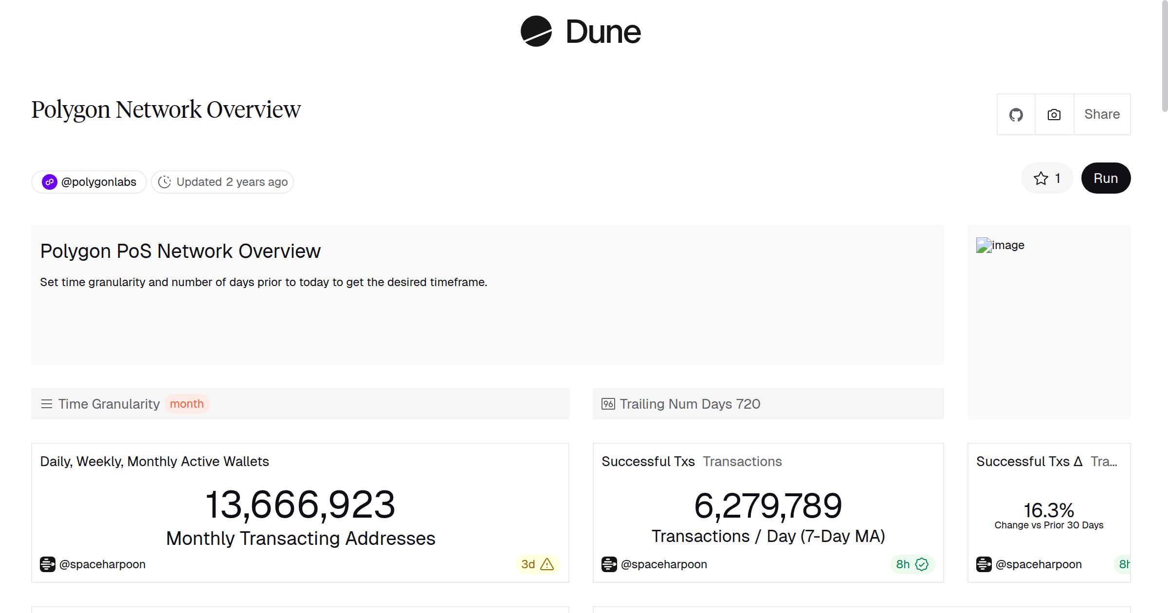 Polygon Network Overview