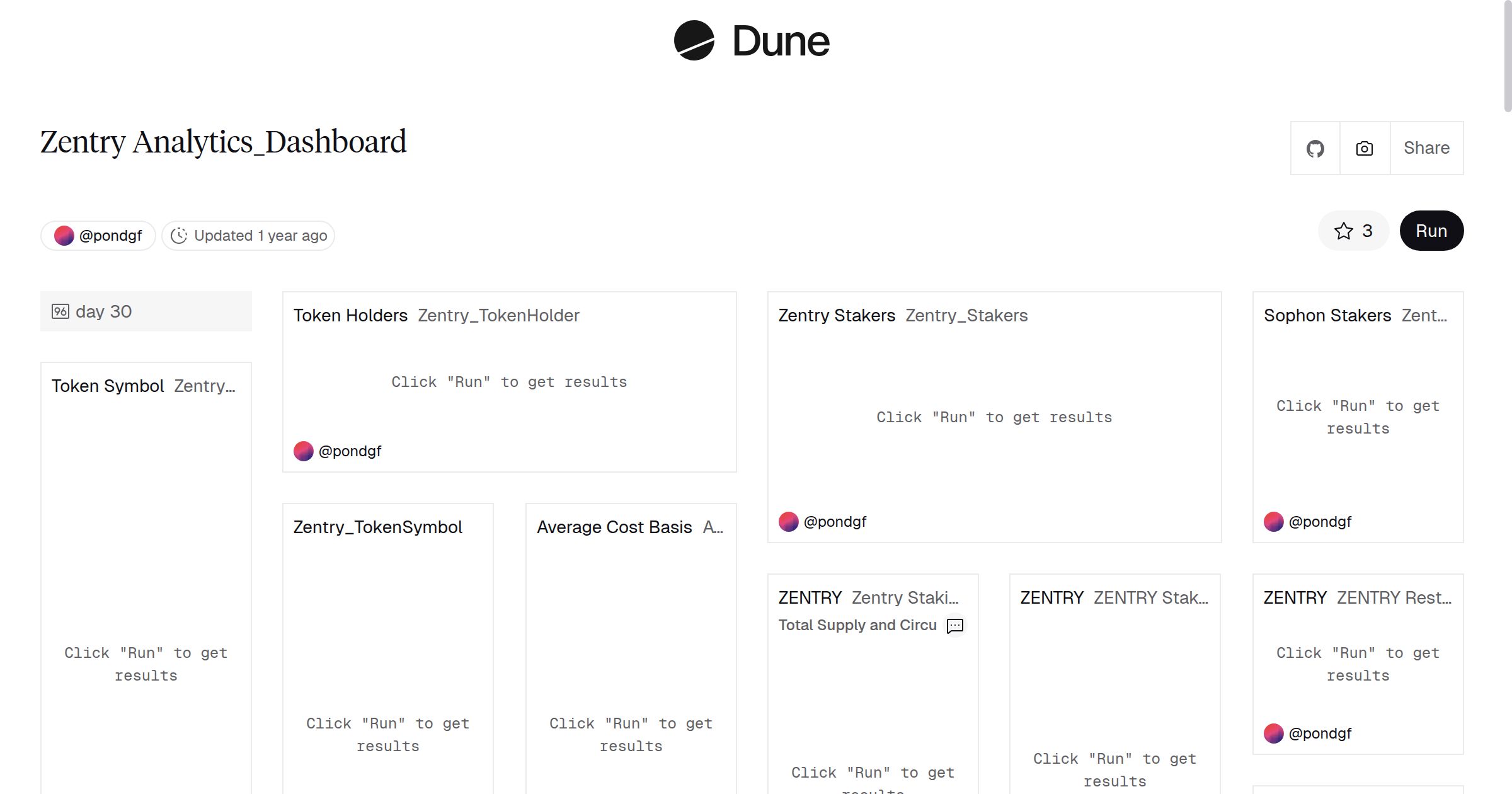 Zentry Analytics_Dashboard