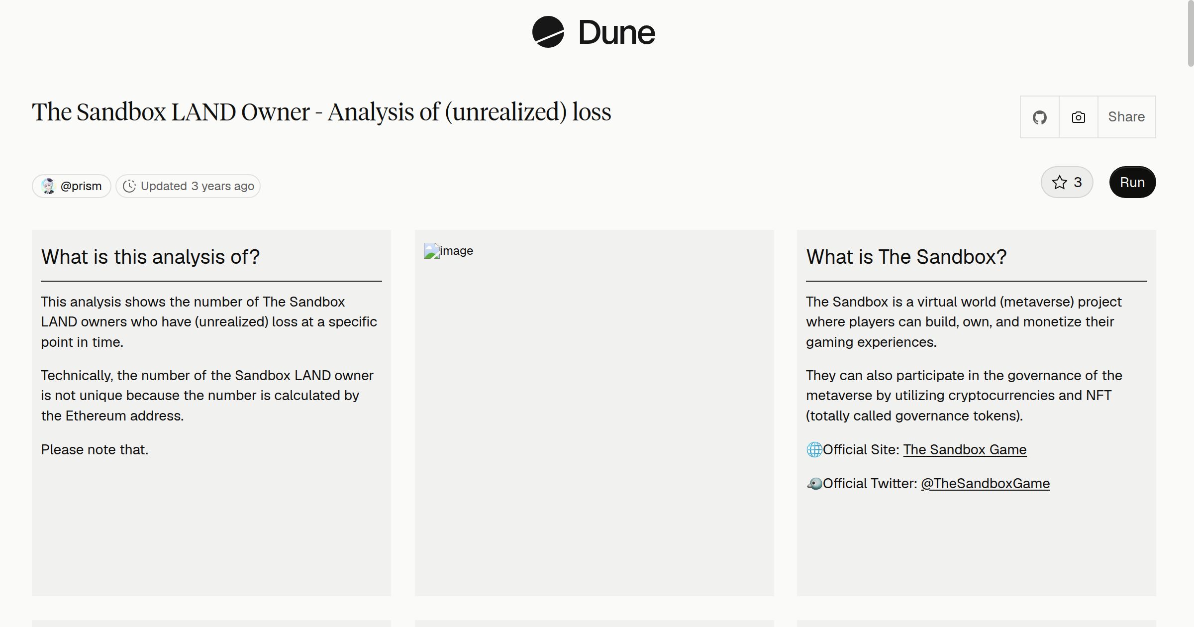 The Sandbox LAND Owner - Analysis of (unrealized) loss