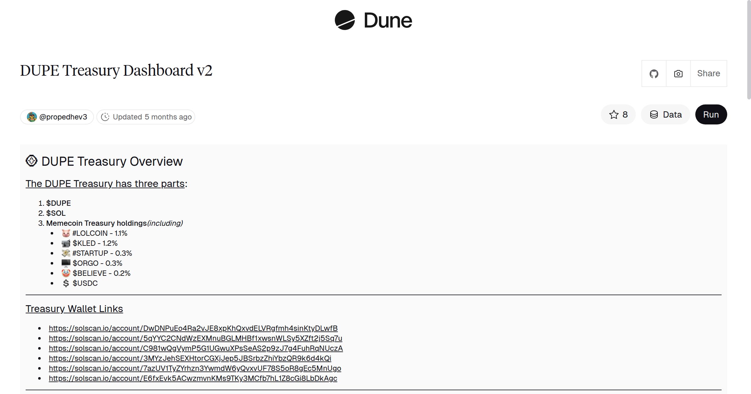 DUPE Treasury Dashboard v2