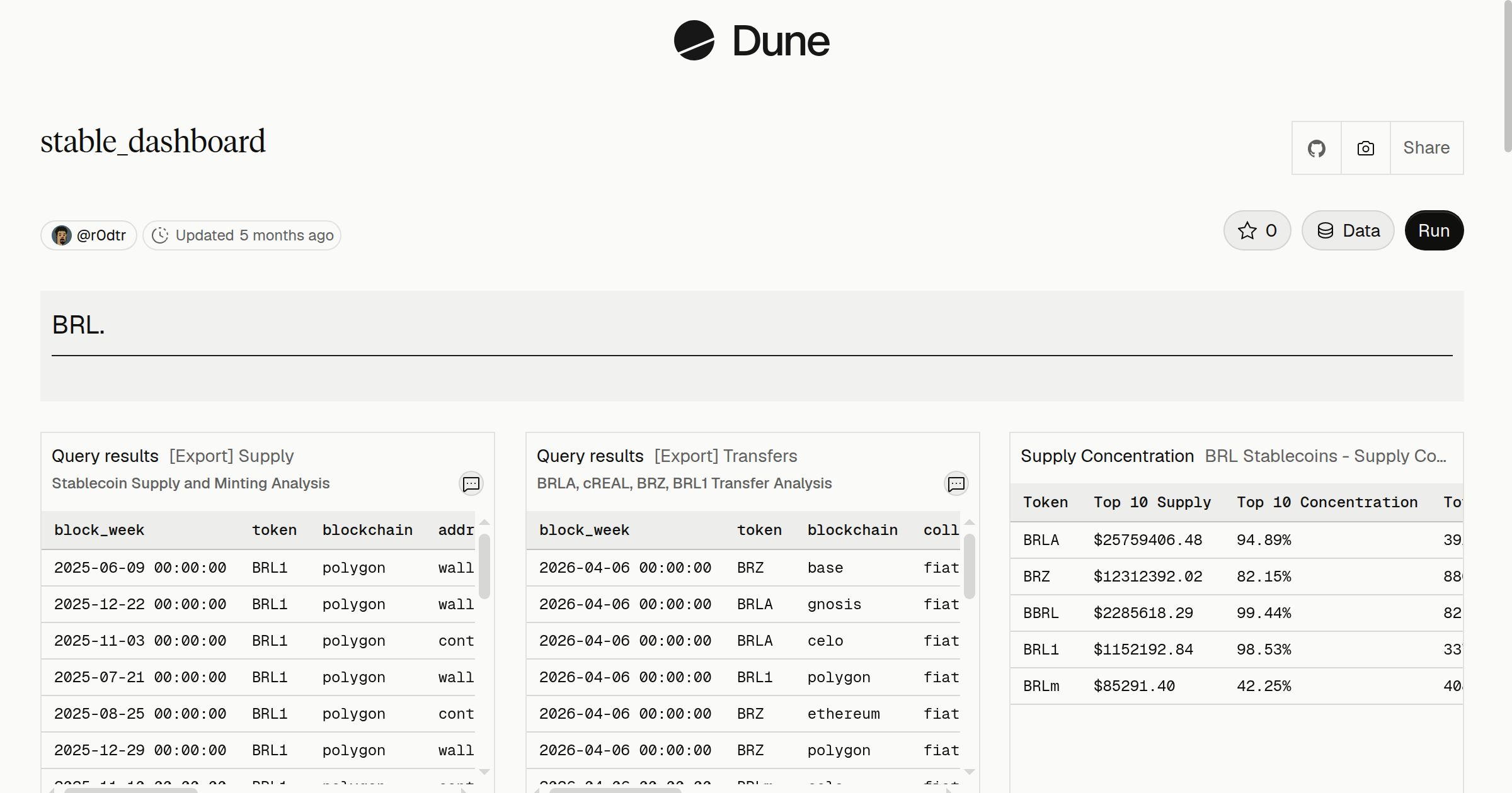 stable_dashboard | Dune