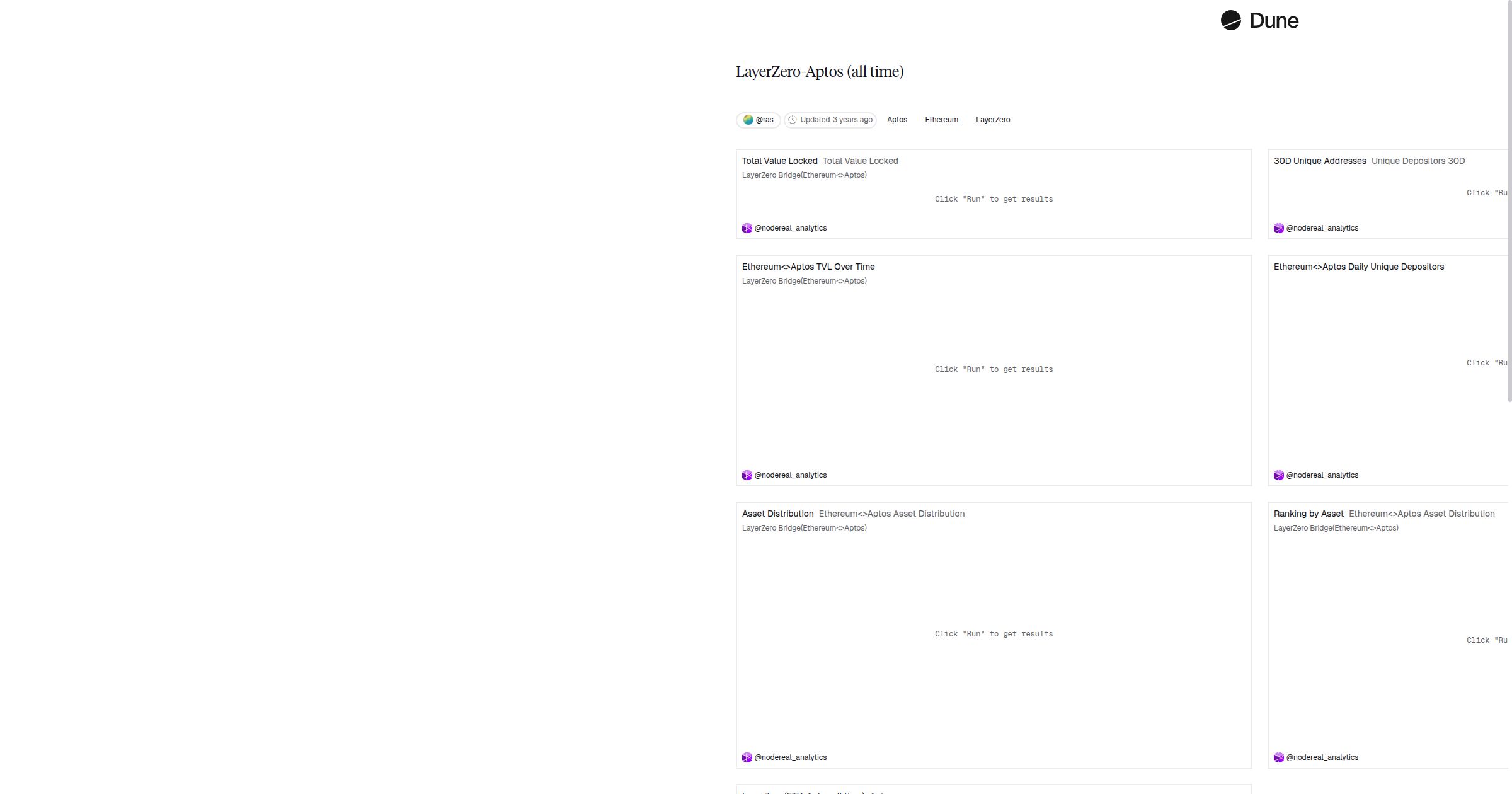 LayerZero-Aptos (all time)