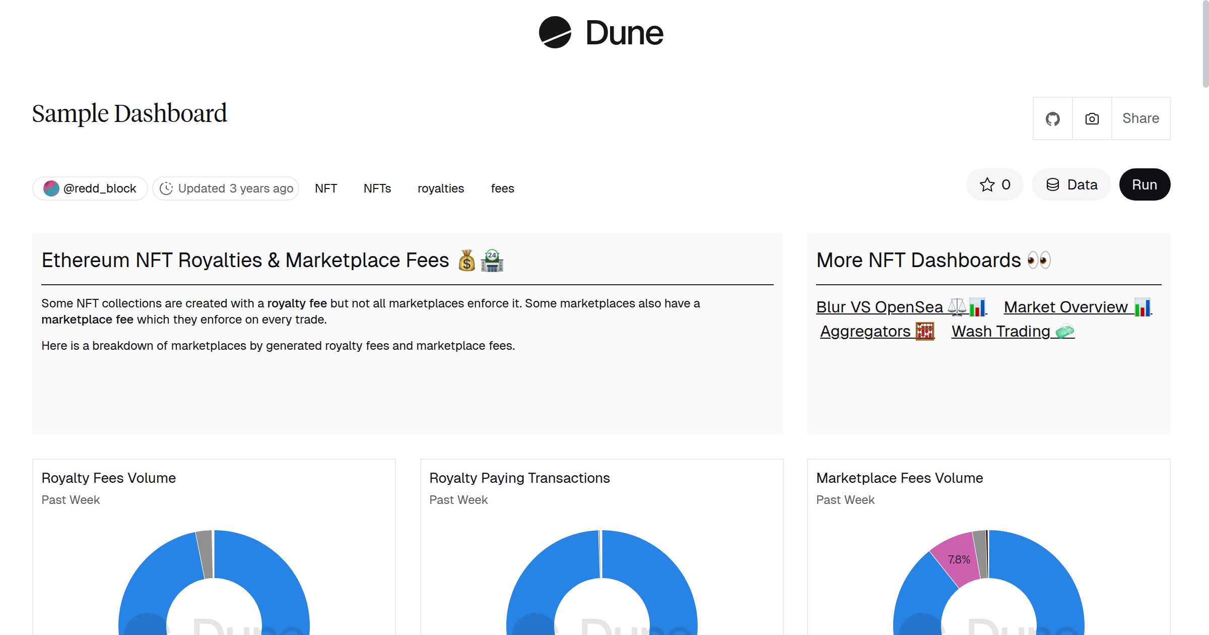 Sample Dashboard | Dune