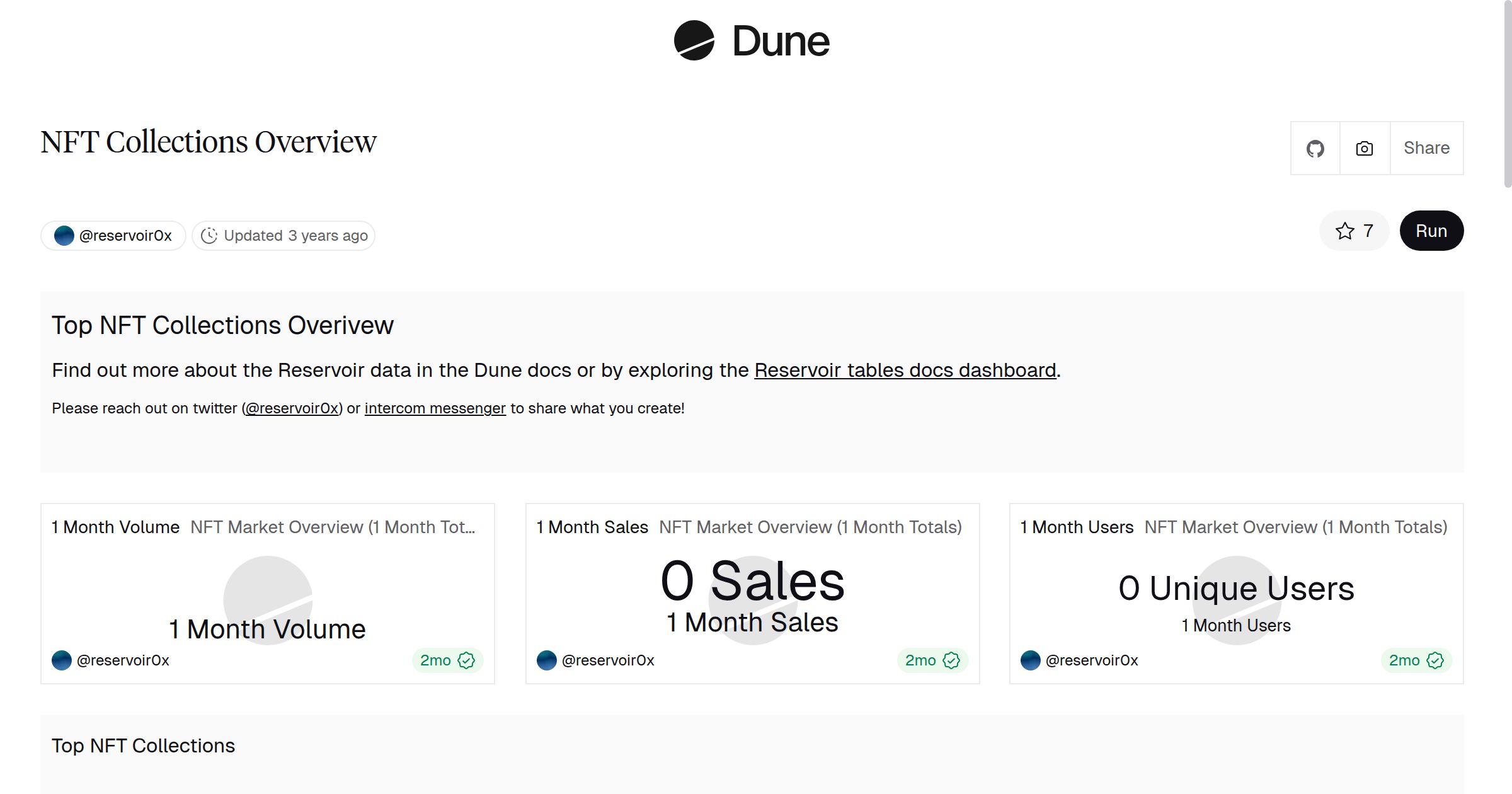 NFT Collections Overview