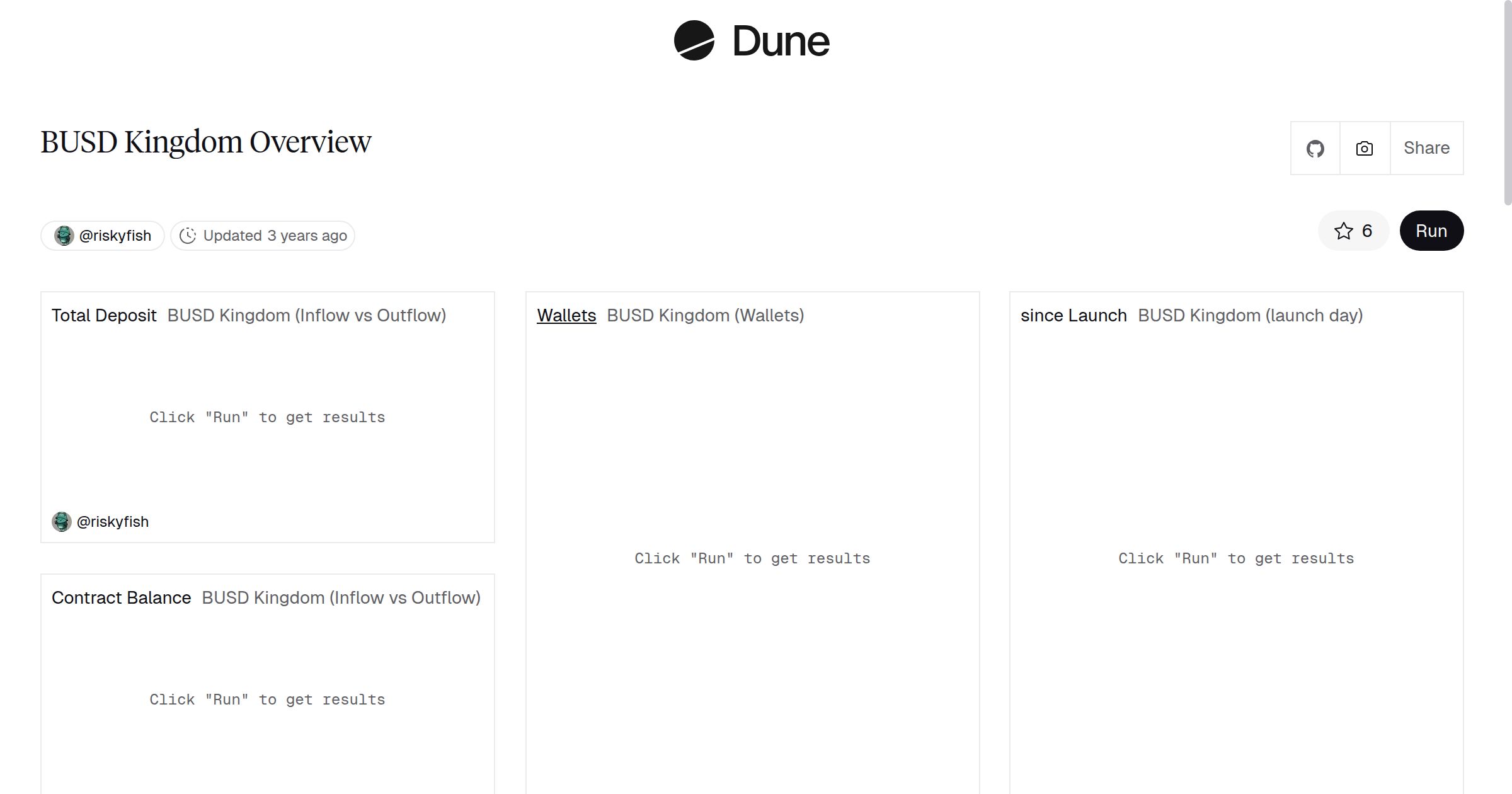 BUSD Kingdom Overview