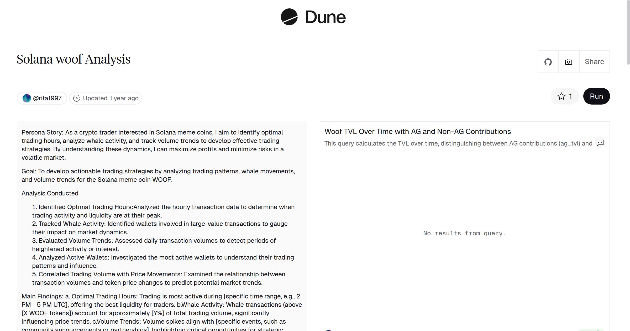 Solana woof Analysis