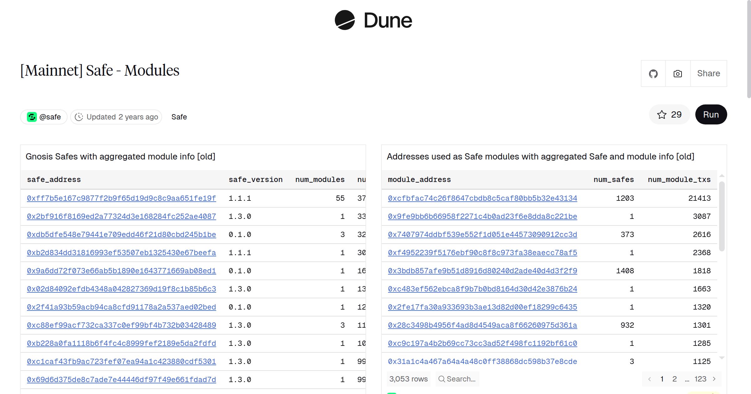 [Mainnet] Safe - Modules