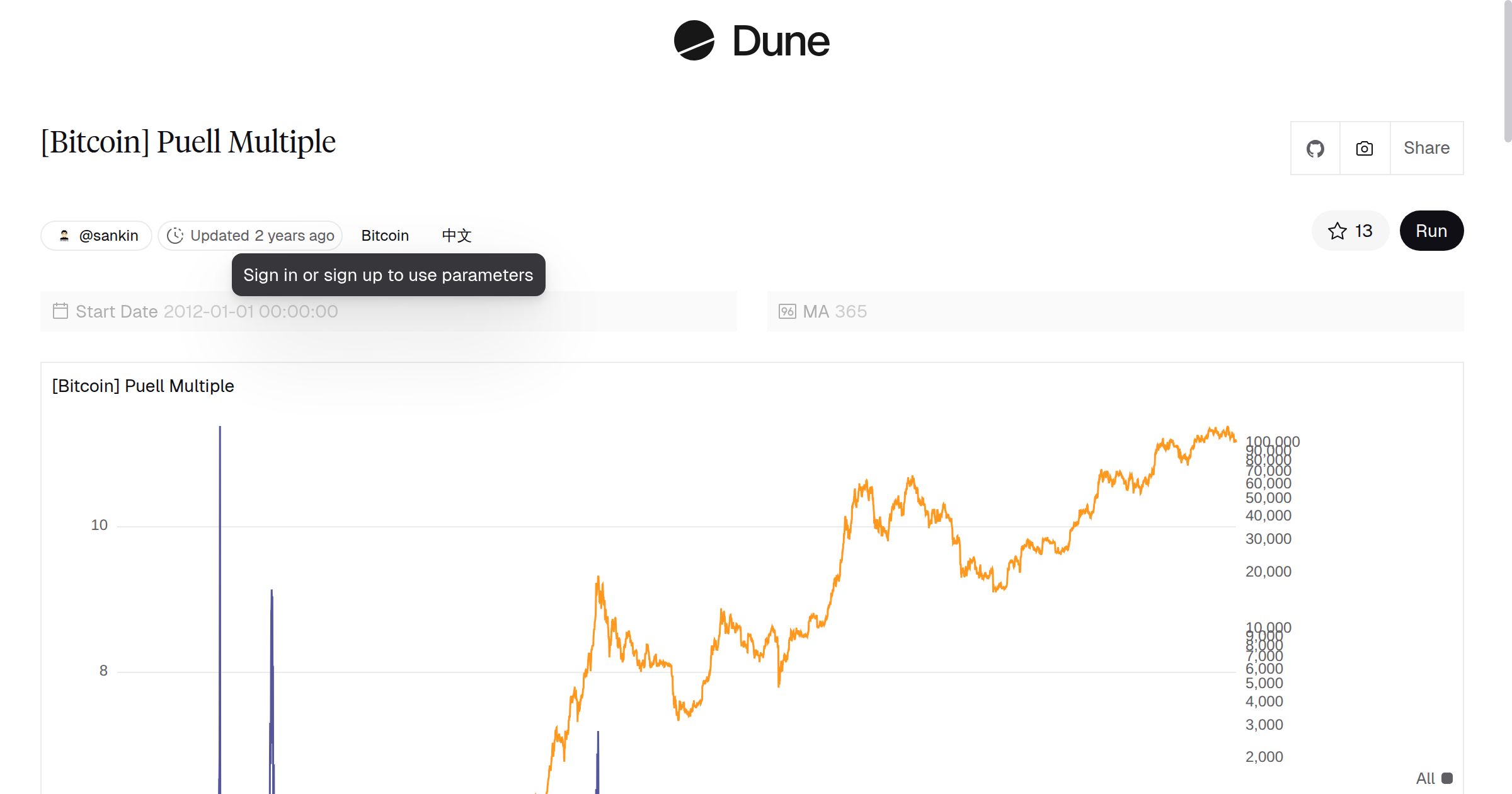 [Bitcoin] Puell Multiple