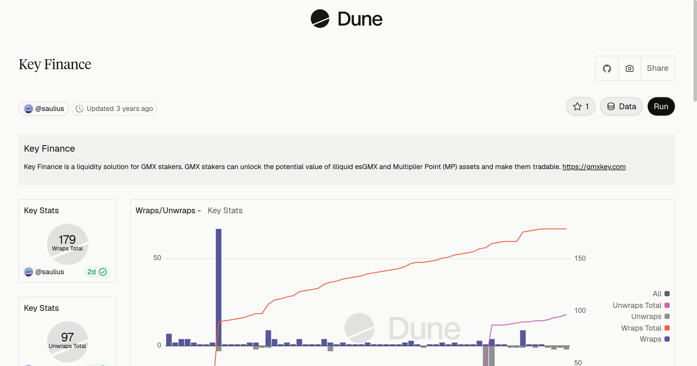 Key Finance | Dune