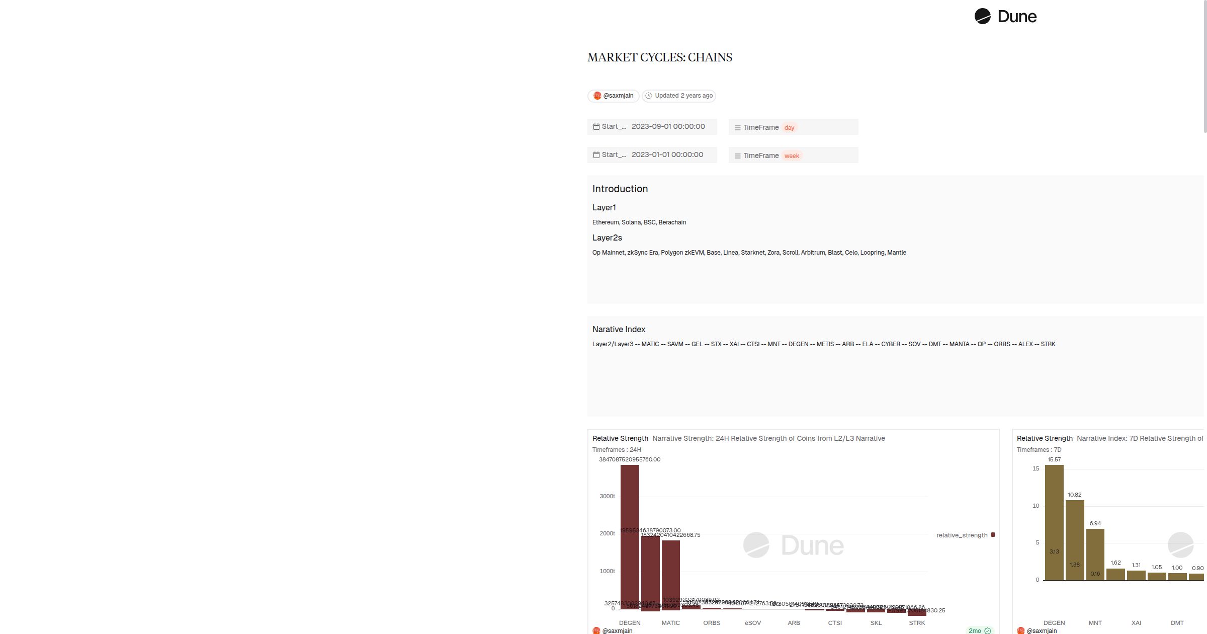 MARKET CYCLES: CHAINS