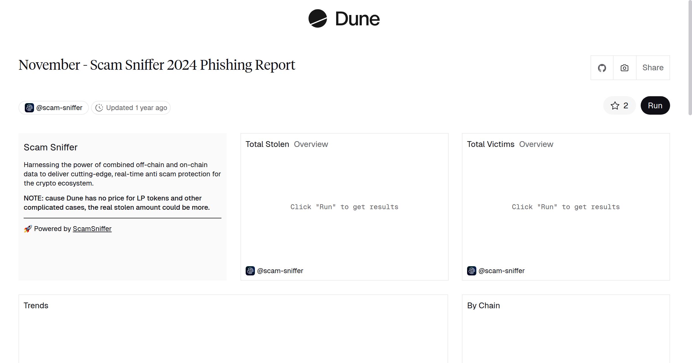November - Scam Sniffer 2024 Phishing Report