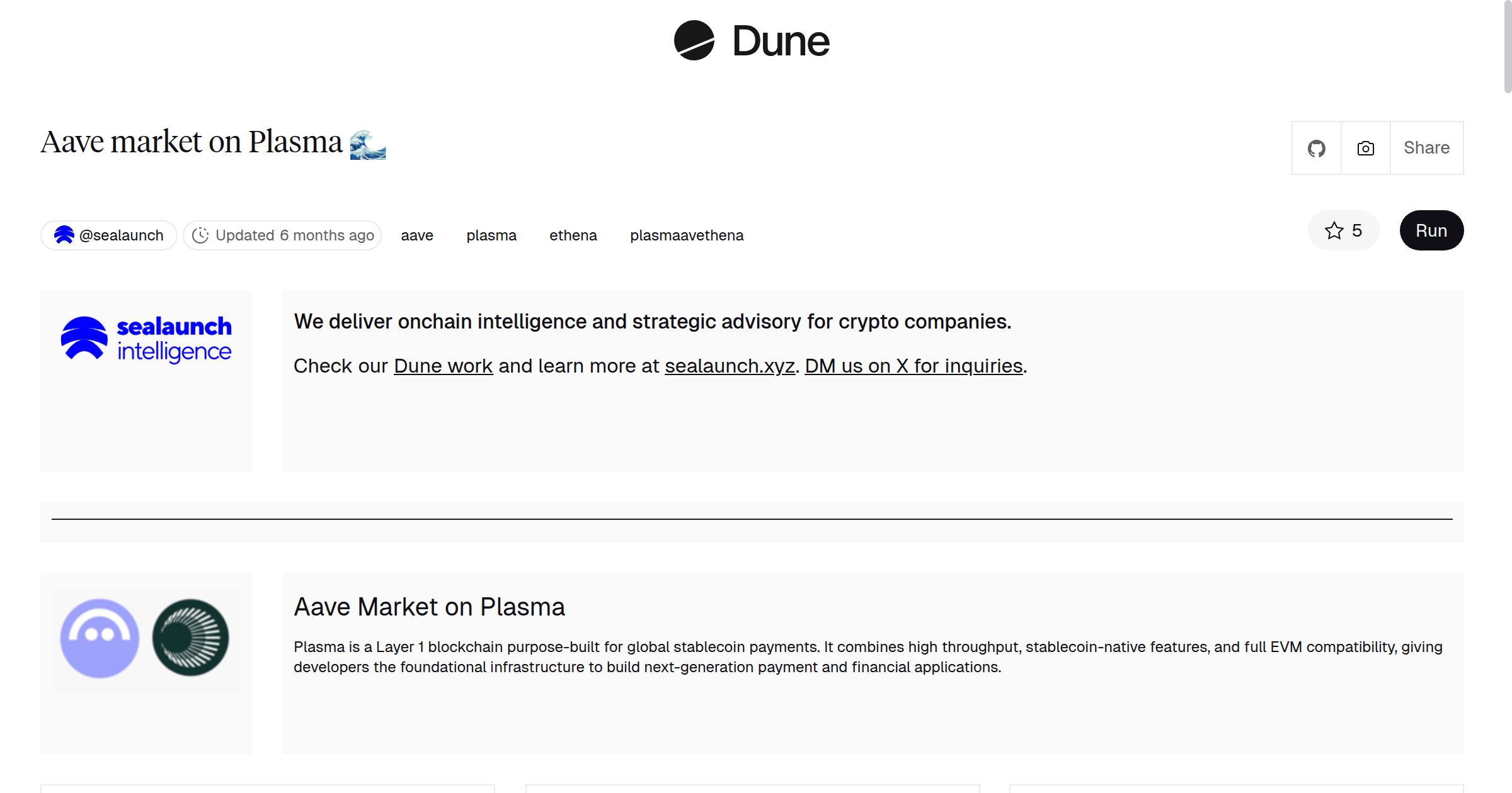 Aave market on Plasma 🌊 | Dune