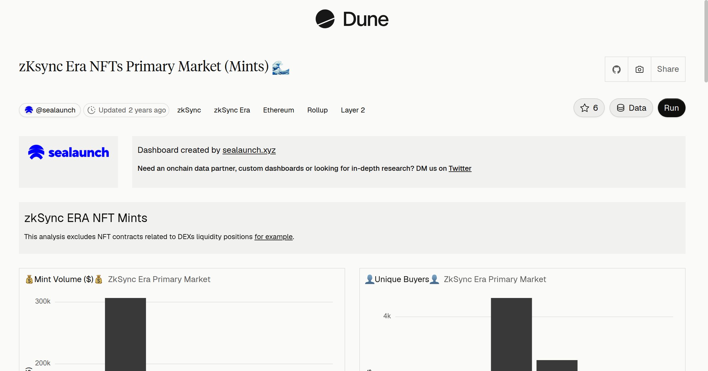 zKsync Era NFTs Primary Market (Mints) 🌊 | Dune