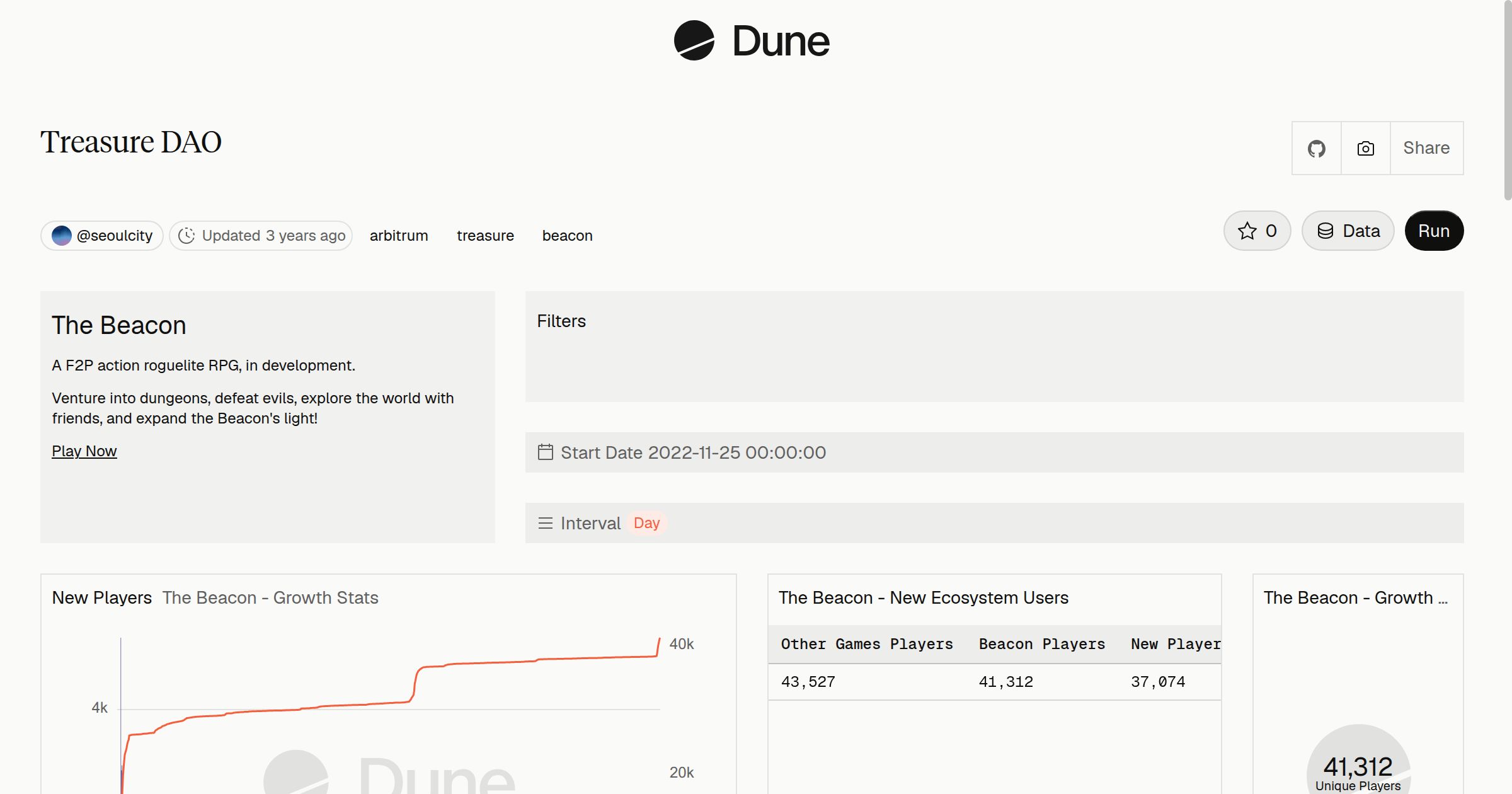Treasure DAO | Dune