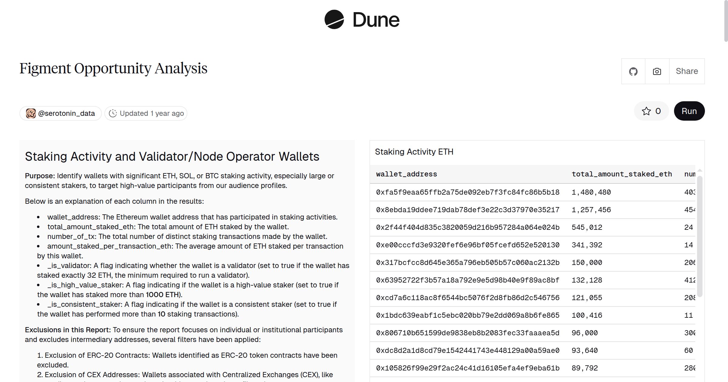 Figment Opportunity Analysis