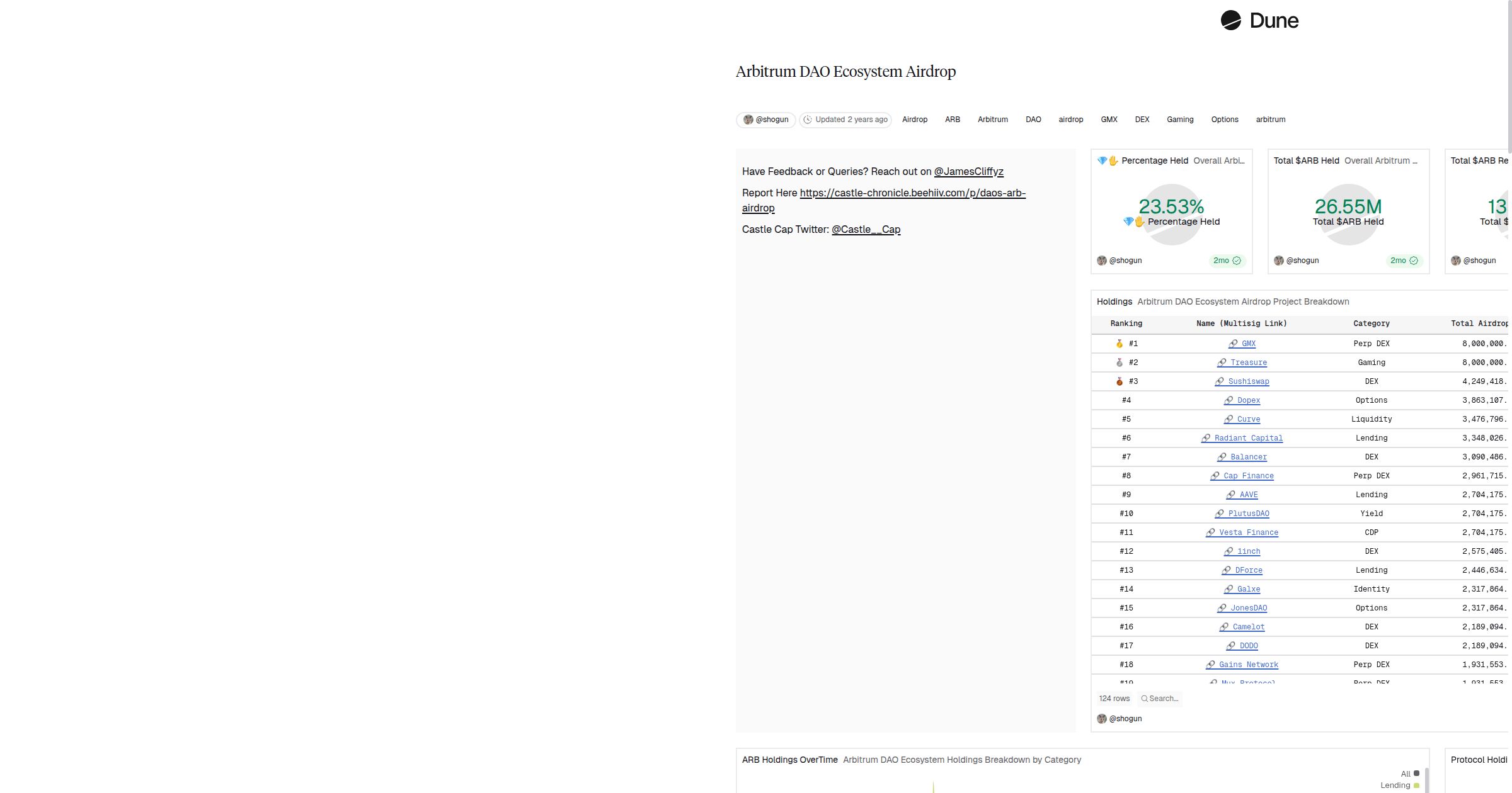 Arbitrum DAO Ecosystem Airdrop