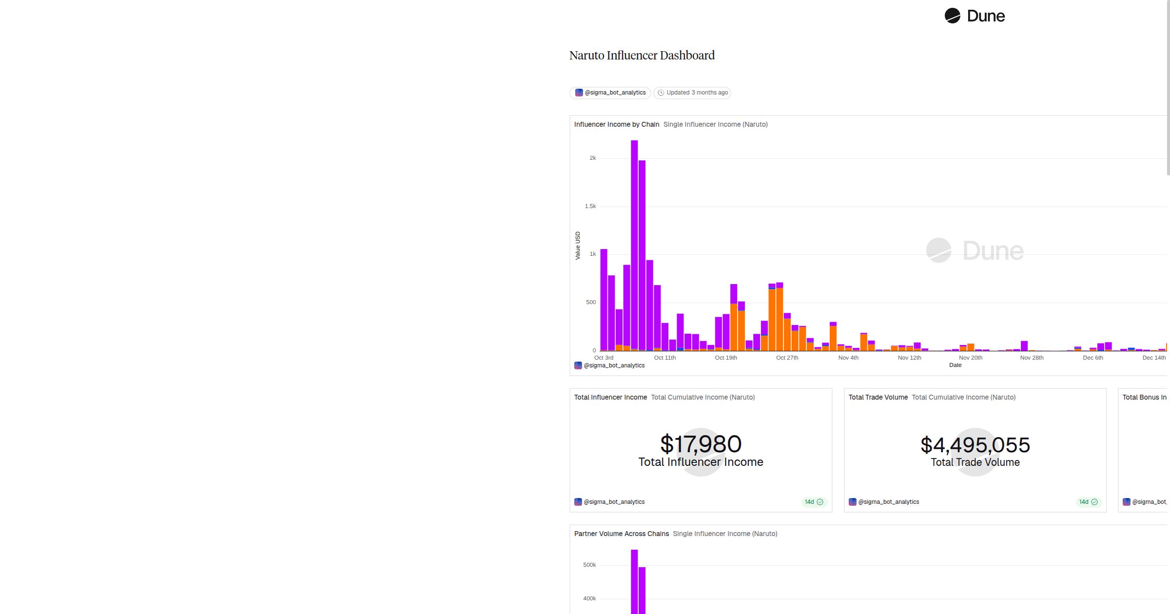Naruto Influencer Dashboard