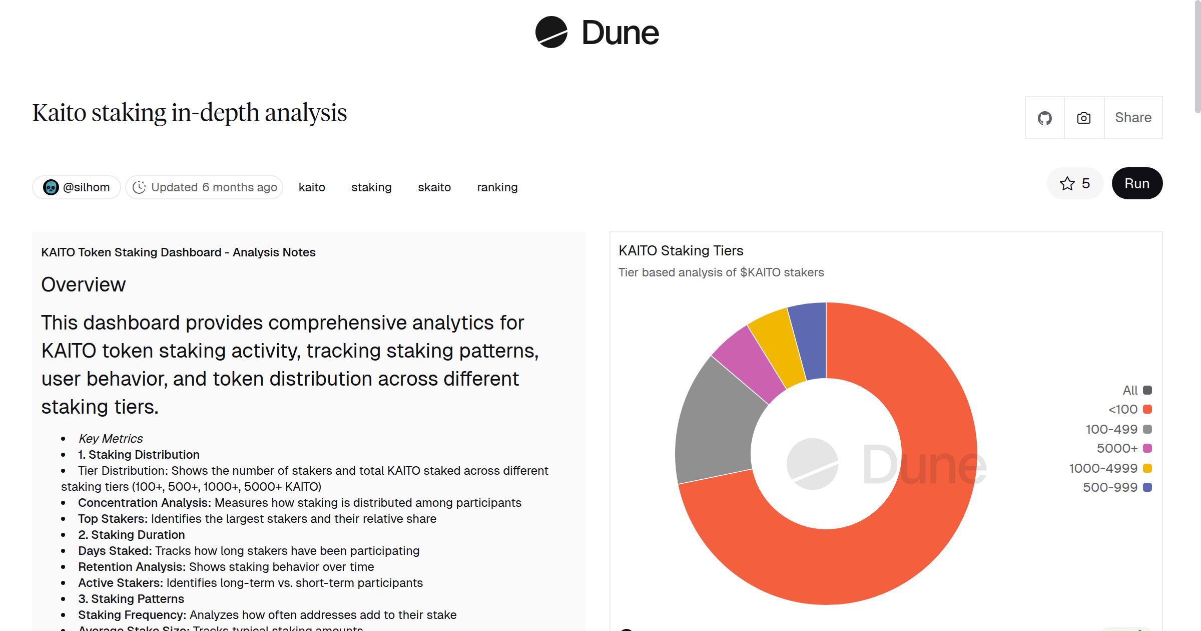 Kaito staking in-depth analysis