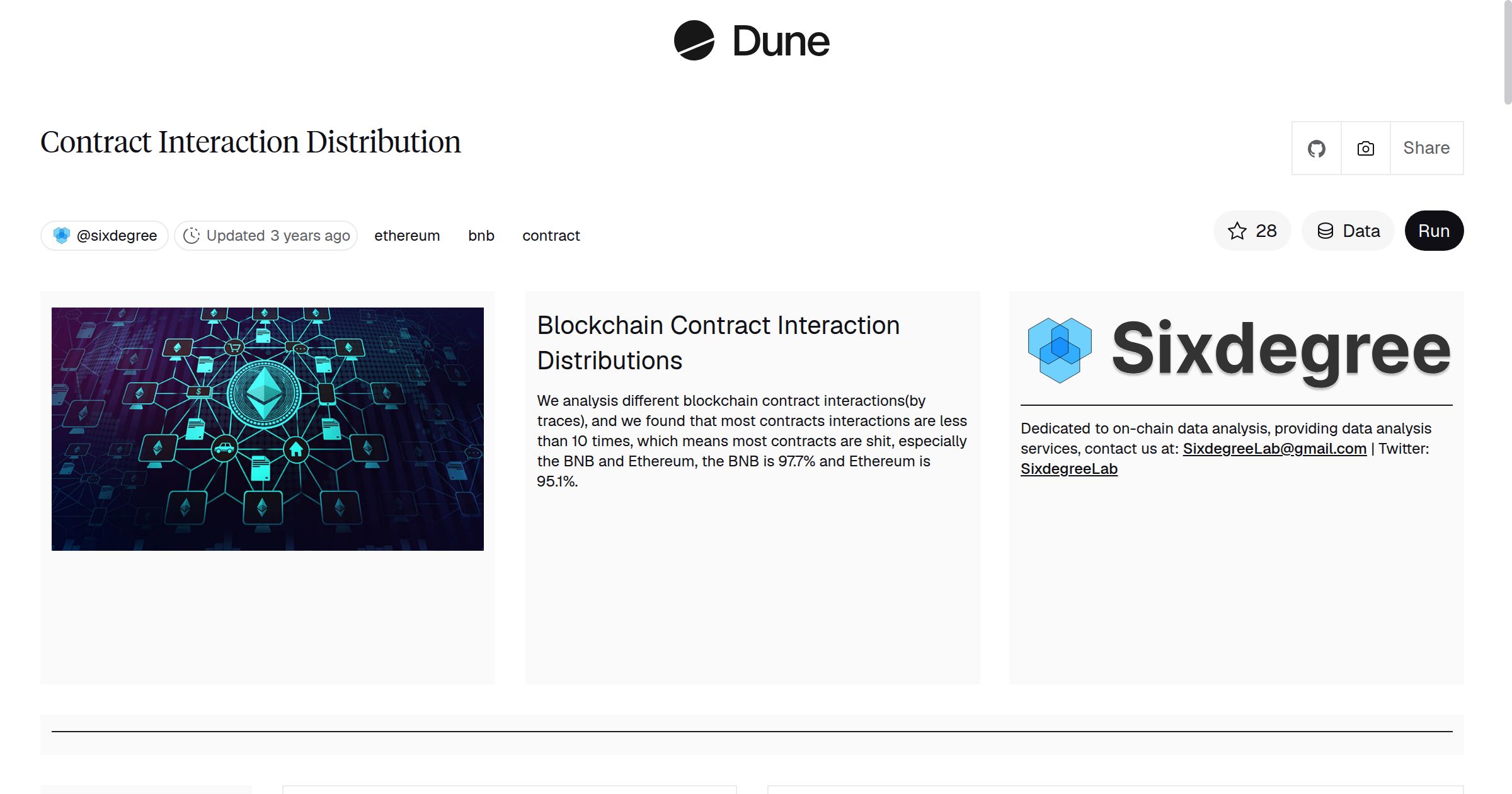 Contract Interaction Distribution | Dune