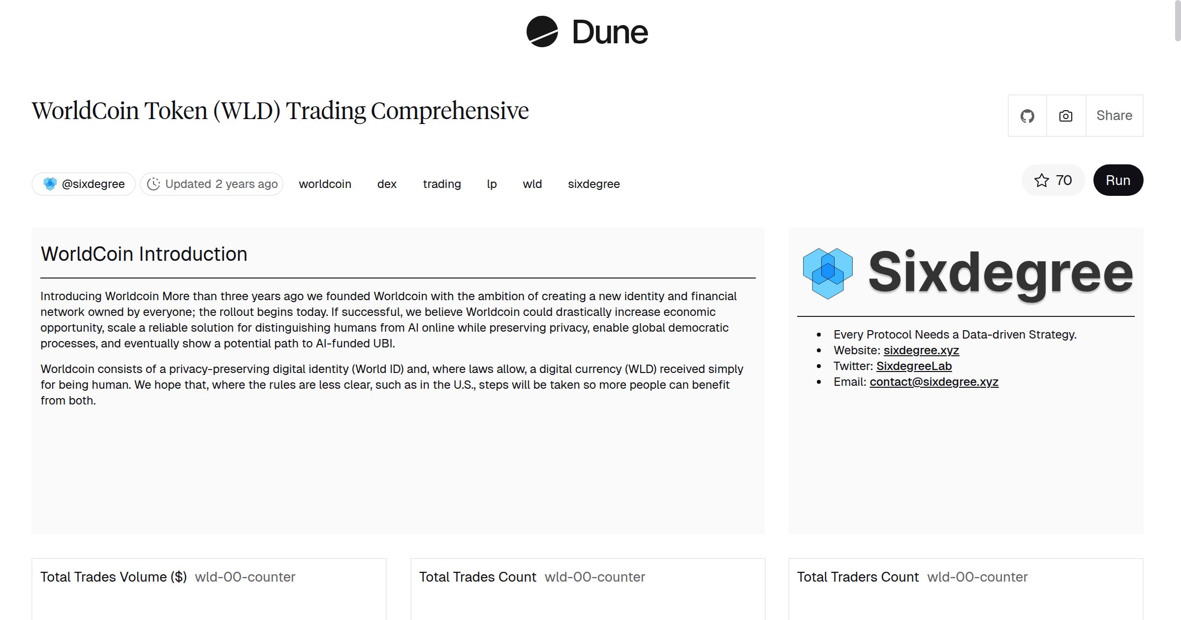 WorldCoin Token (WLD) Trading Comprehensive