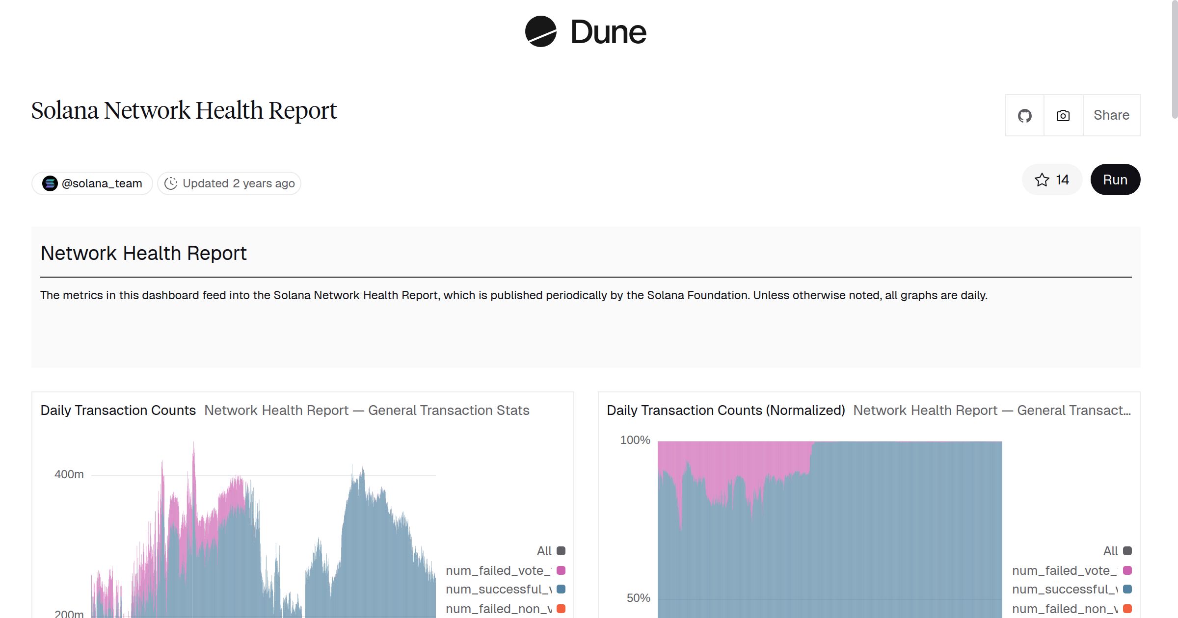 Solana Network Health Report