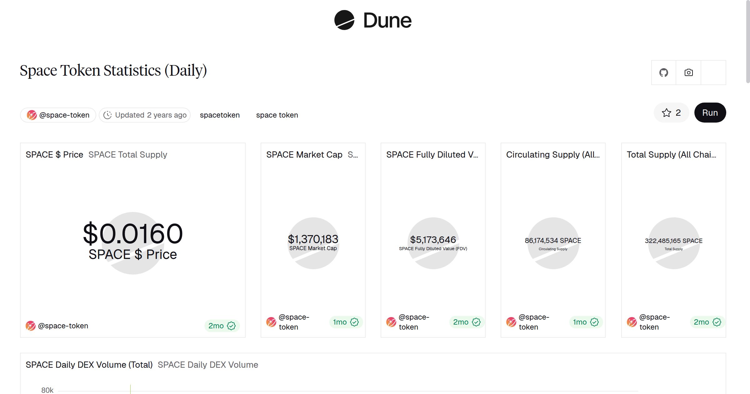 Space Token Statistics (Daily)
