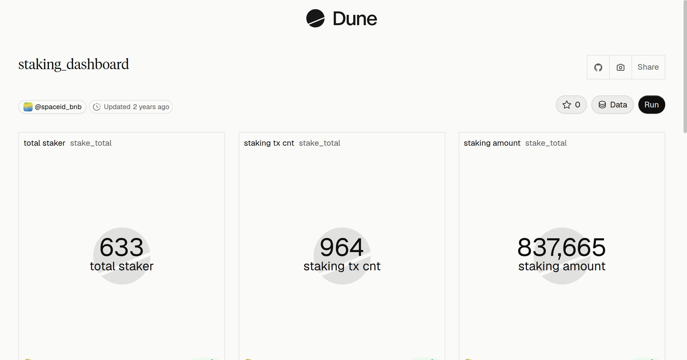 staking_dashboard | Dune