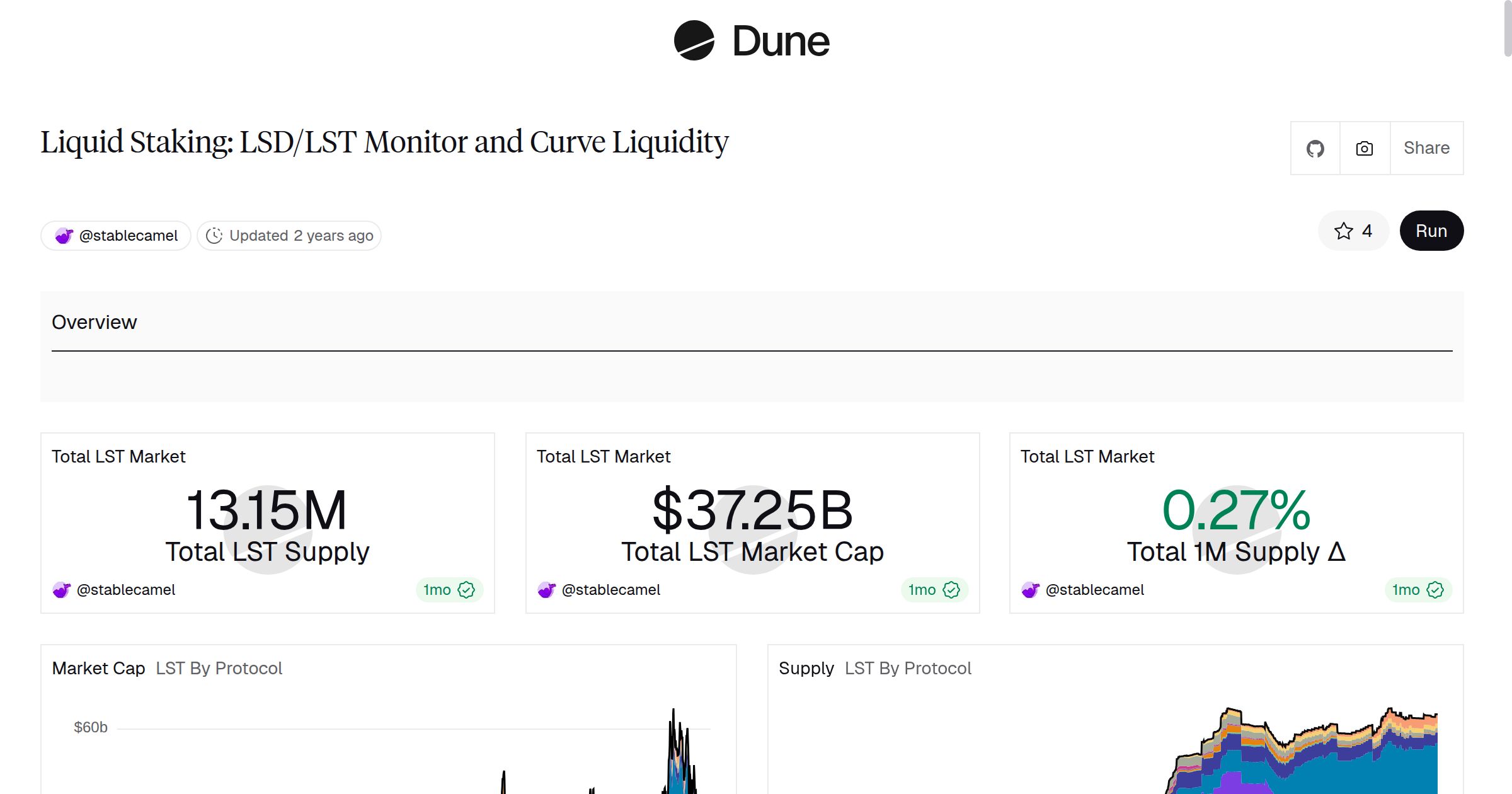 Liquid Staking: LSD/LST Monitor and Curve Liquidity