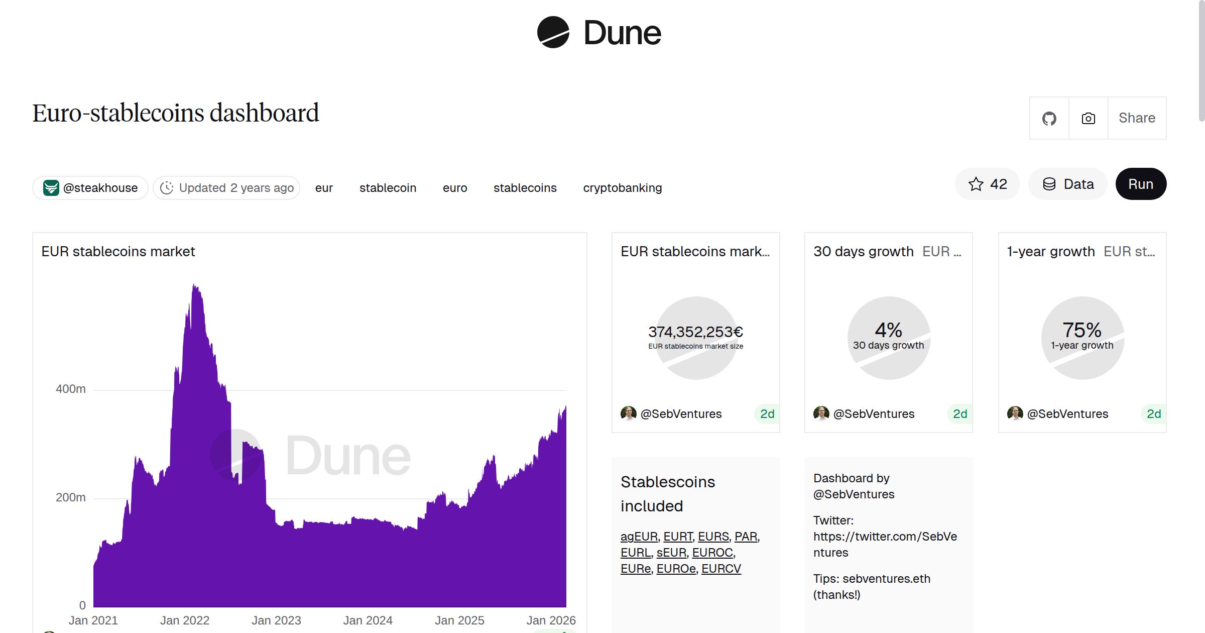 Euro-stablecoins dashboard