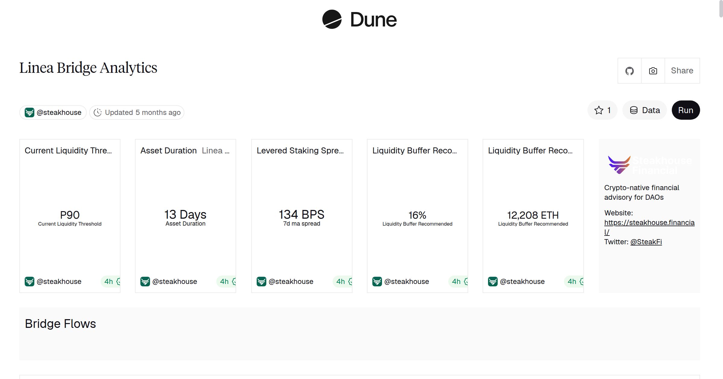 Linea Bridge Analytics