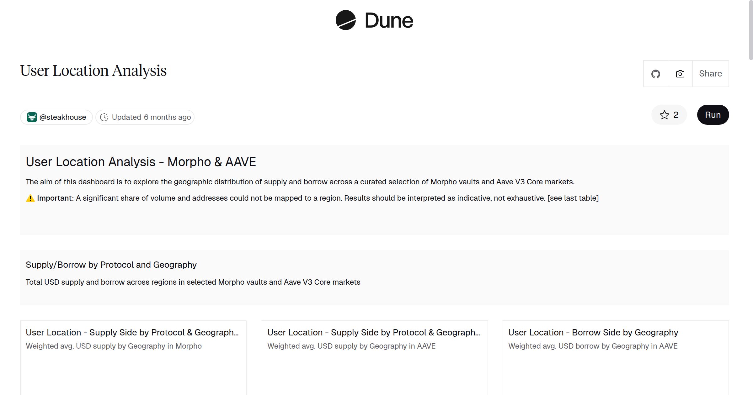 User Location Analysis
