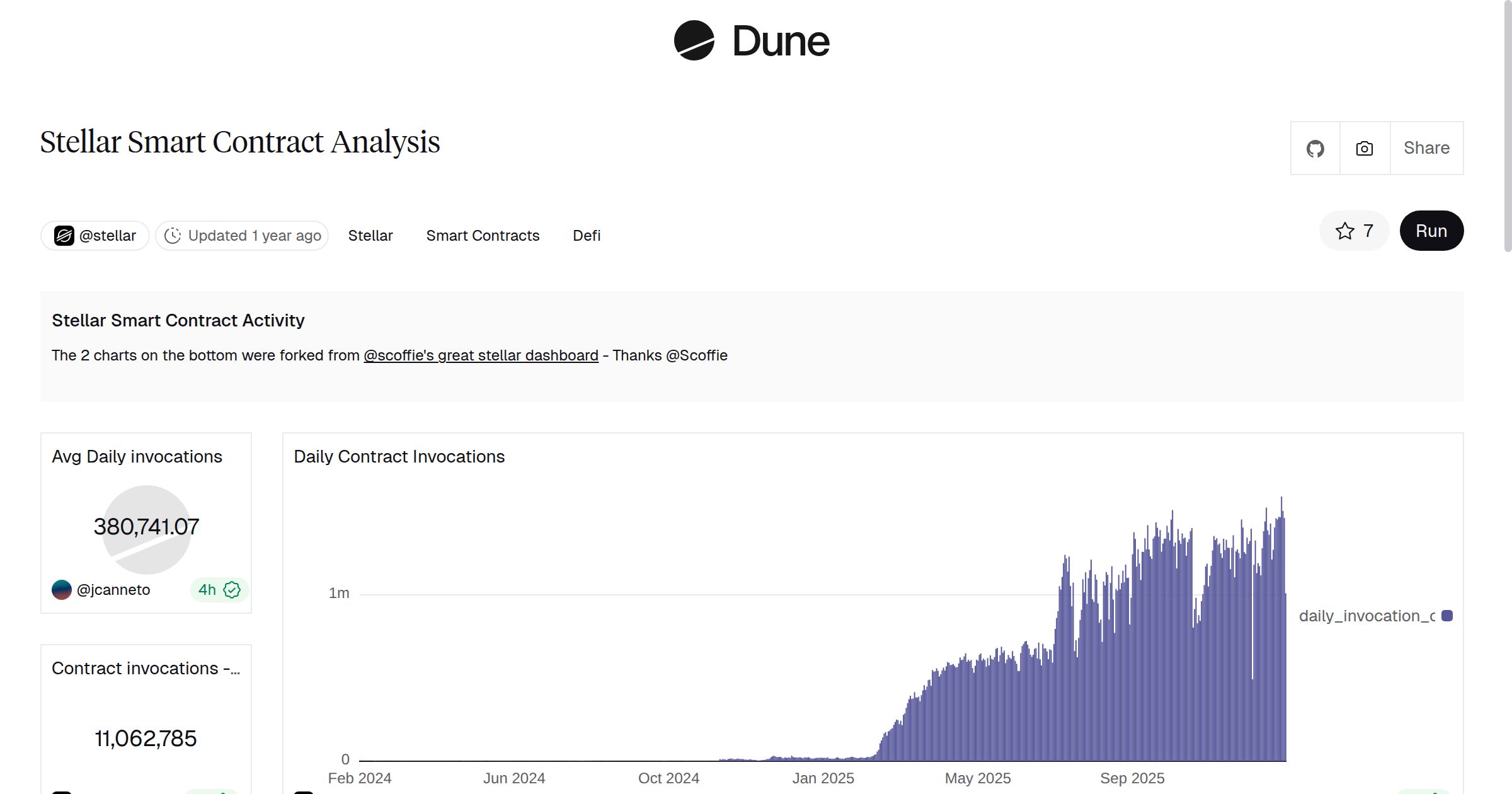 Stellar Smart Contract Analysis