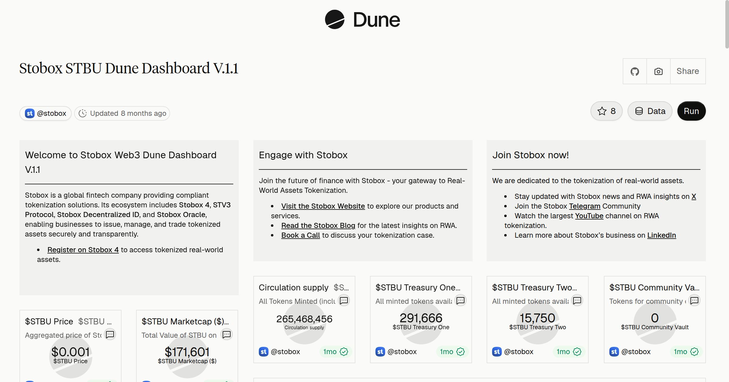 Stobox STBU Dune Dashboard V.1.1 | Dune